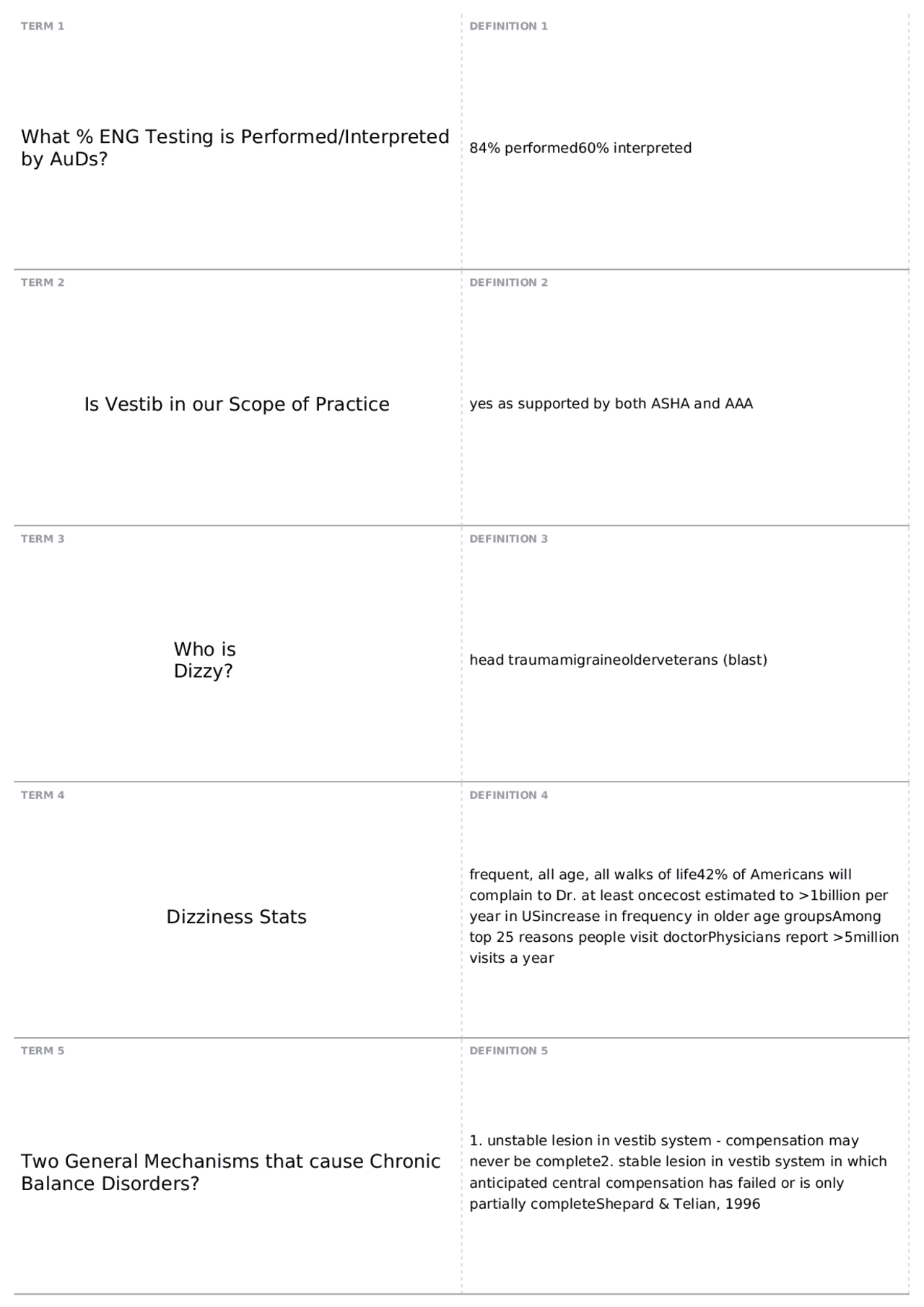 DL Unit 1 - Getting Started | CDO 782 - Eval & Mgt Balance Diso ...