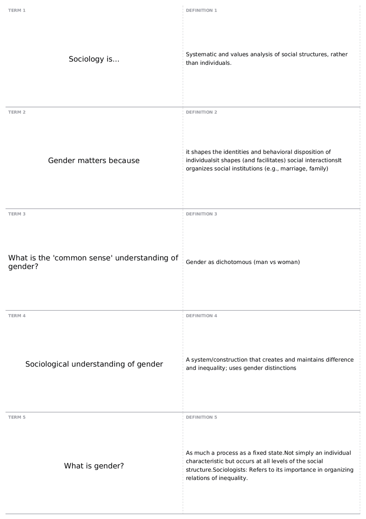 Understanding Gender: A Sociological Perspective | Quizzes Sociology of ...
