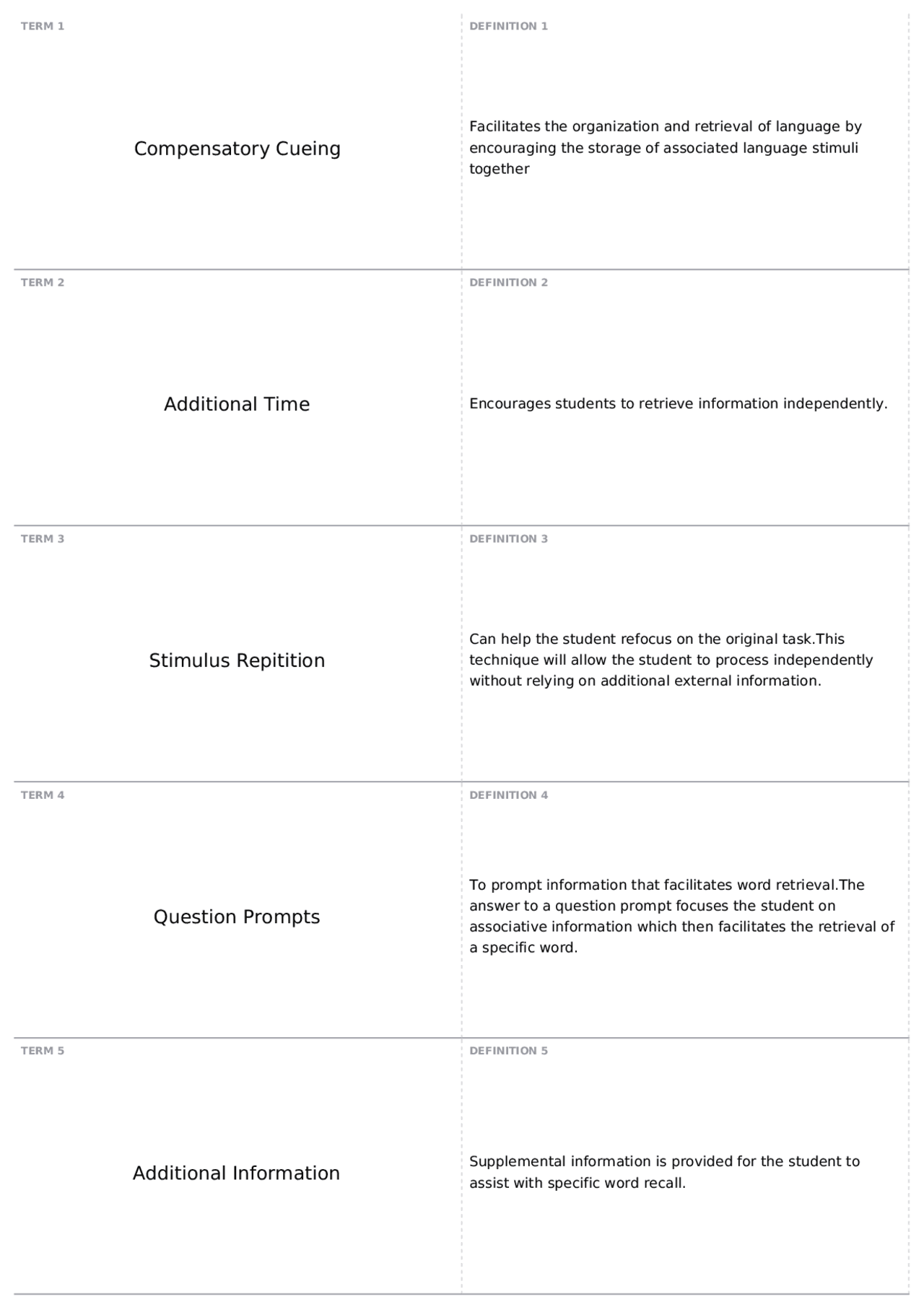 Compensatory Cueing Test | CDIS 3300 - Clinical Methods in ...