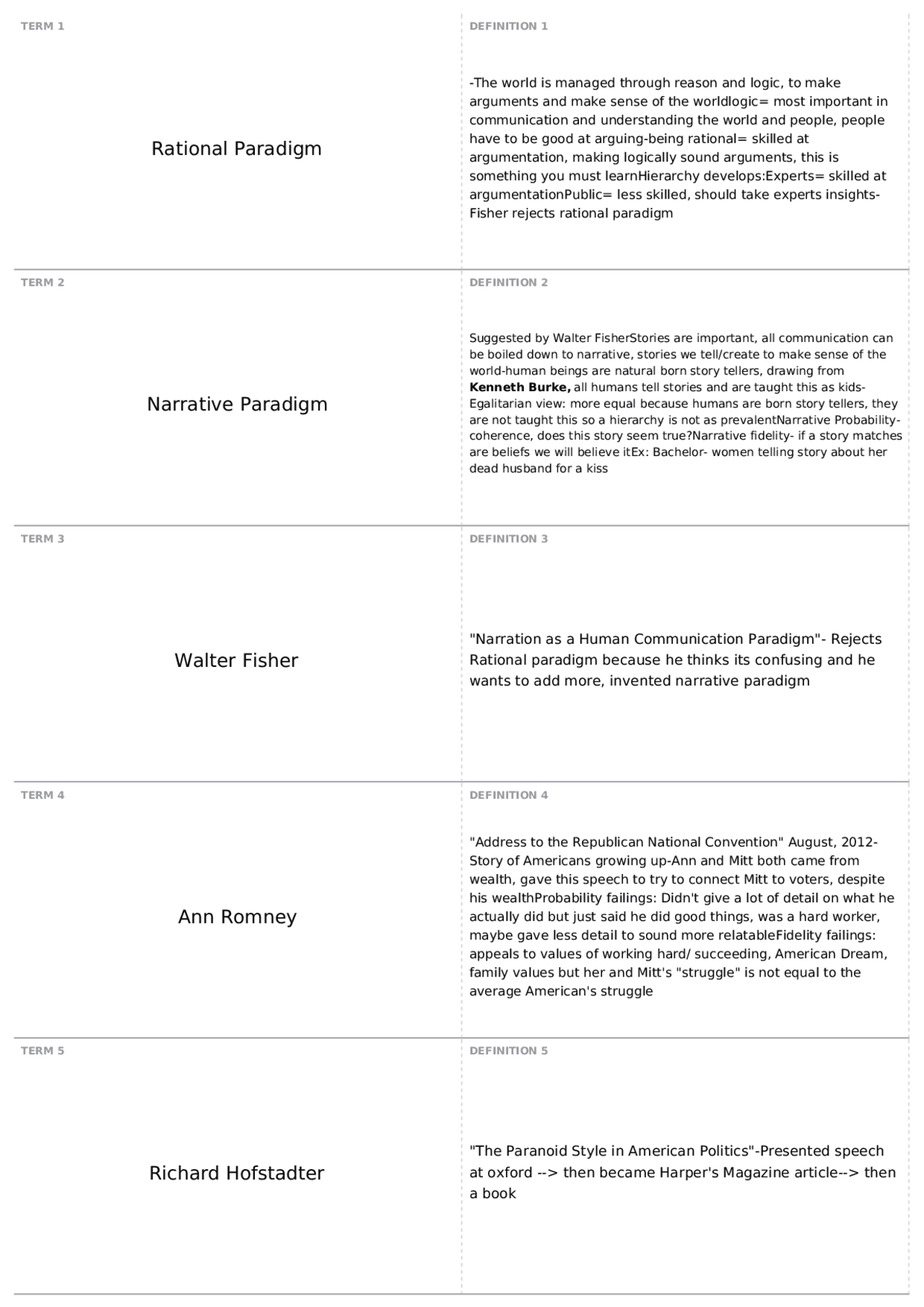 Final Exam, part 2 | COMM 401 - INTERPRET STRAT DISCOURS - Docsity