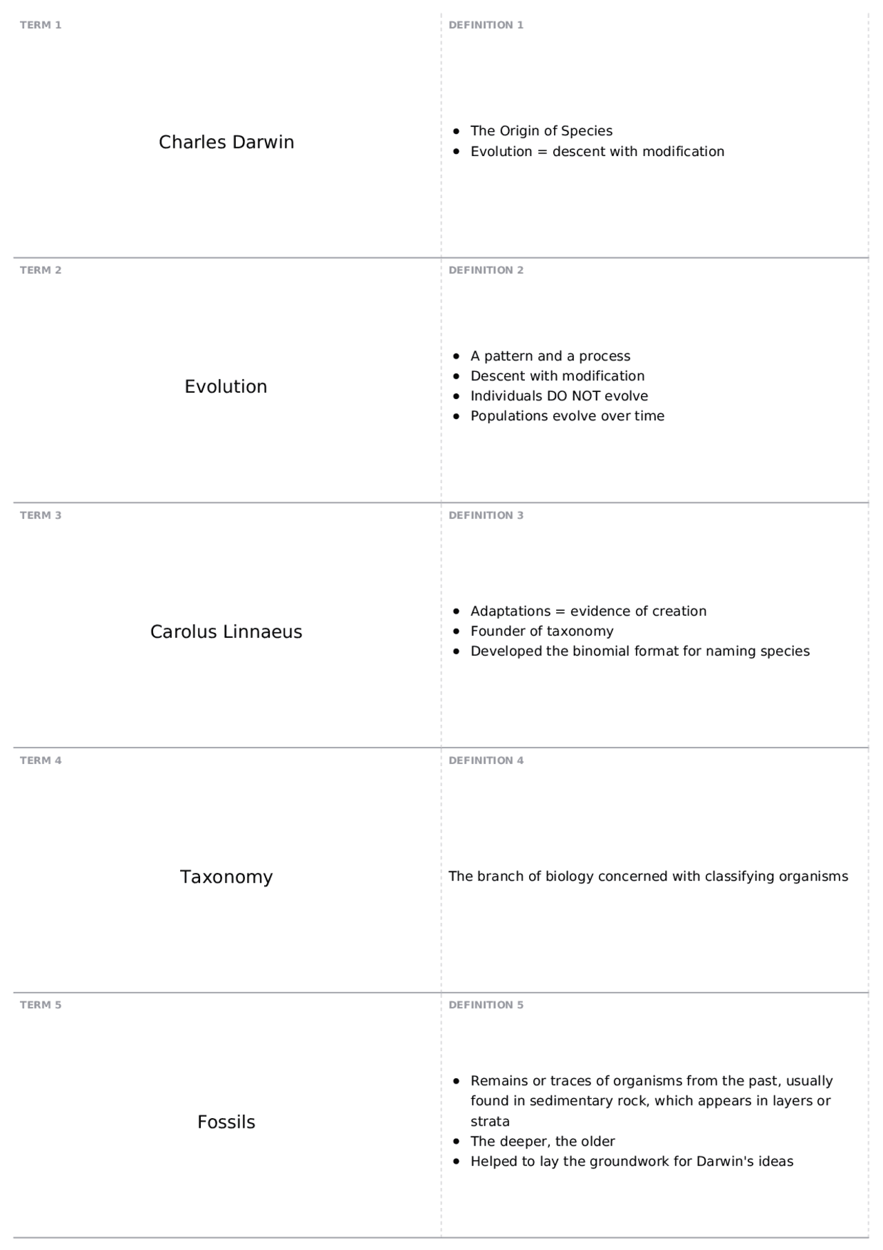 Evolution and Biology: Key Concepts and Terms | Quizzes Biology | Docsity