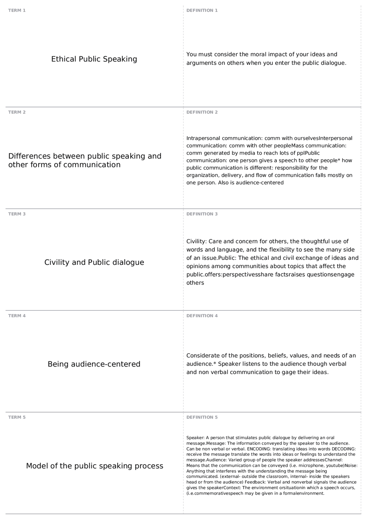 Final Part 1 Spcm 200 Public Speaking Docsity