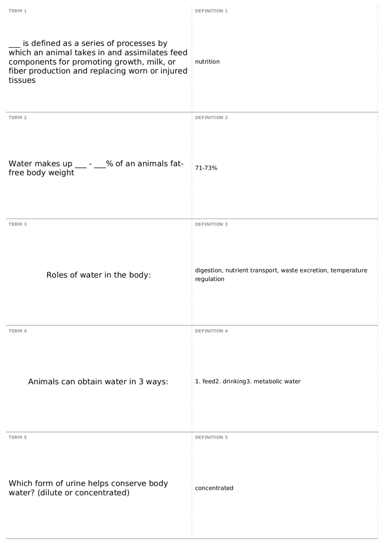 Nutrition and Digestion in Animals: Macronutrients and Minerals ...