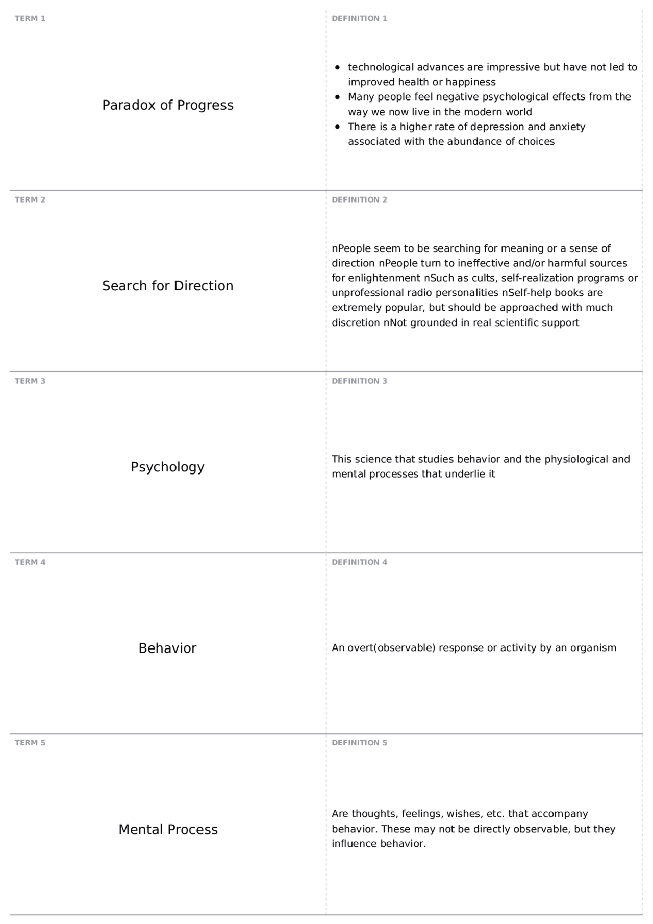 The Paradox of Progress: Modern Life's Impact on Happiness and Mental ...