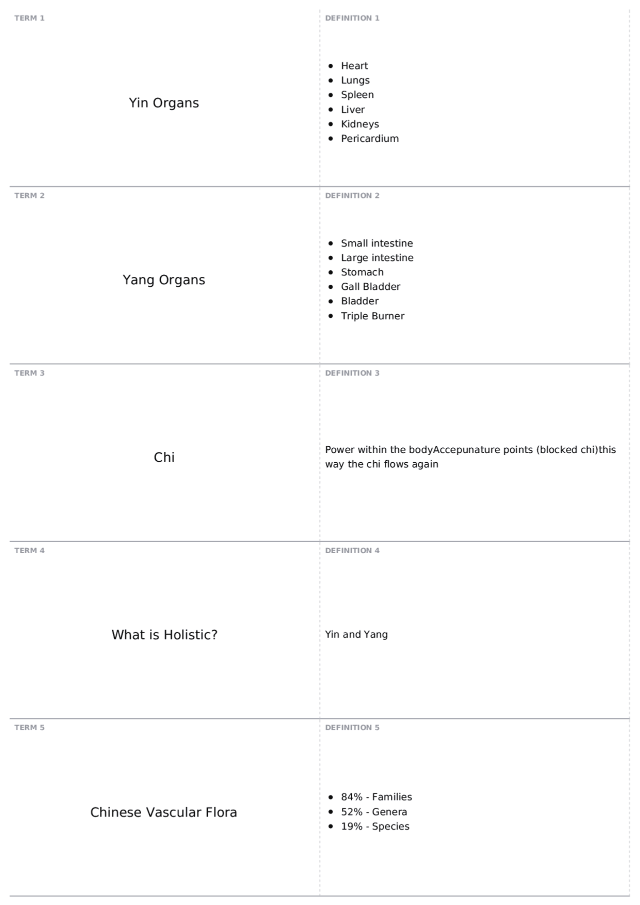 Intro to Traditional Chinese Medicine: Yin & Yang Organs, Chi, Holistic ...