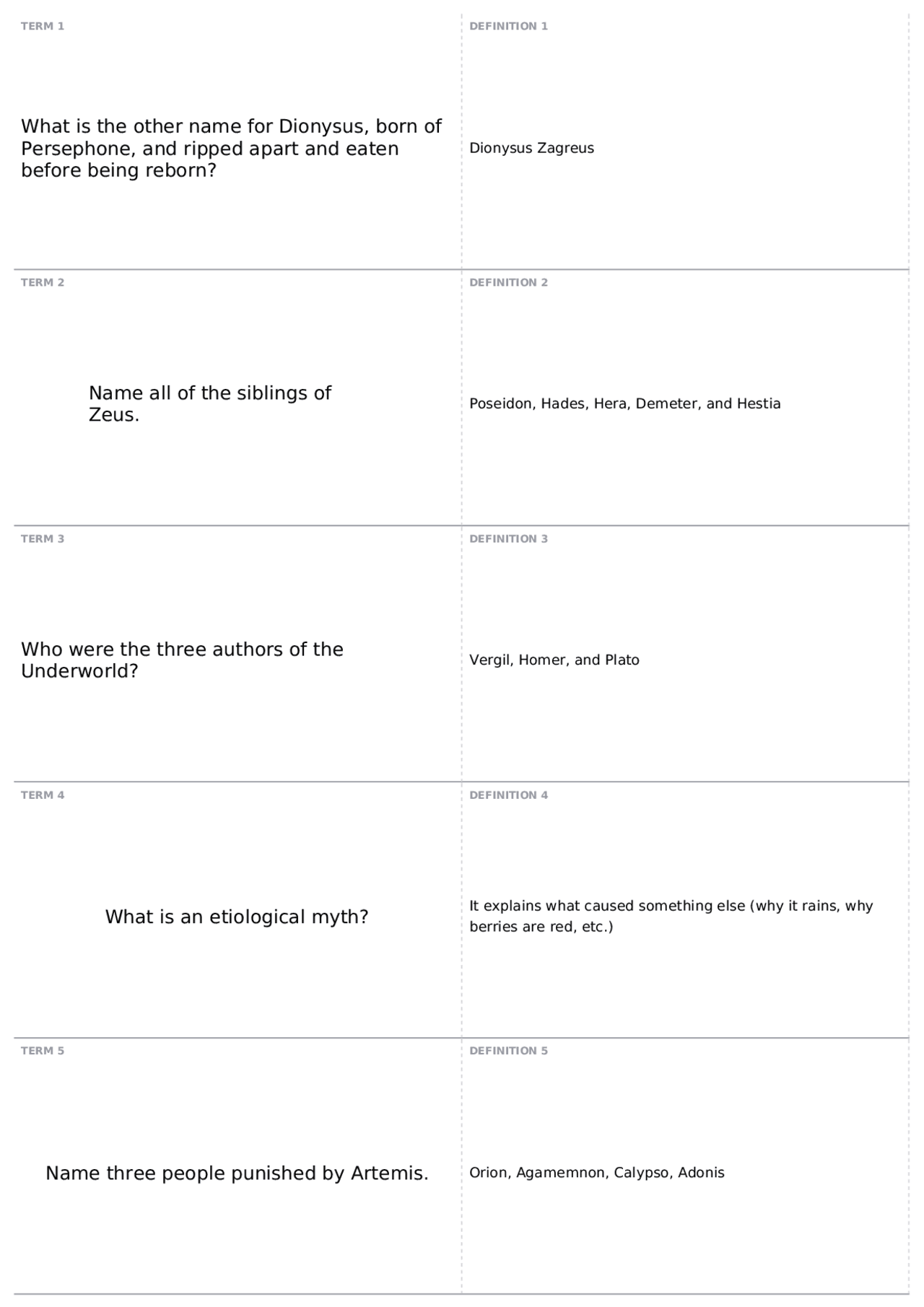 Final Study Guide | ENGL 2444 - Greek and Roman Myth | Quizzes ...