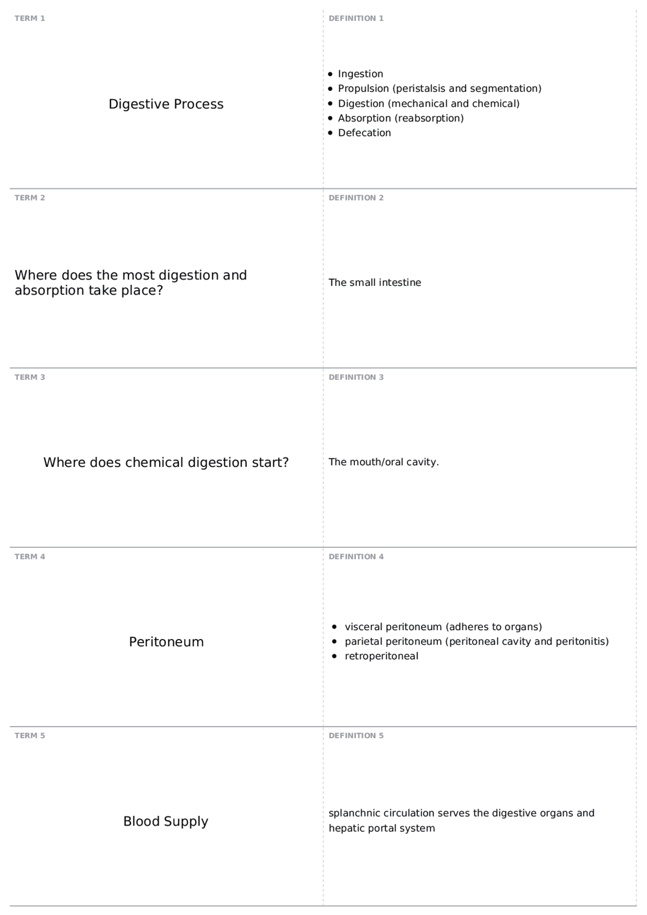 Digestive System | ALS 2304 - Animal Physiology and Anatomy - Docsity