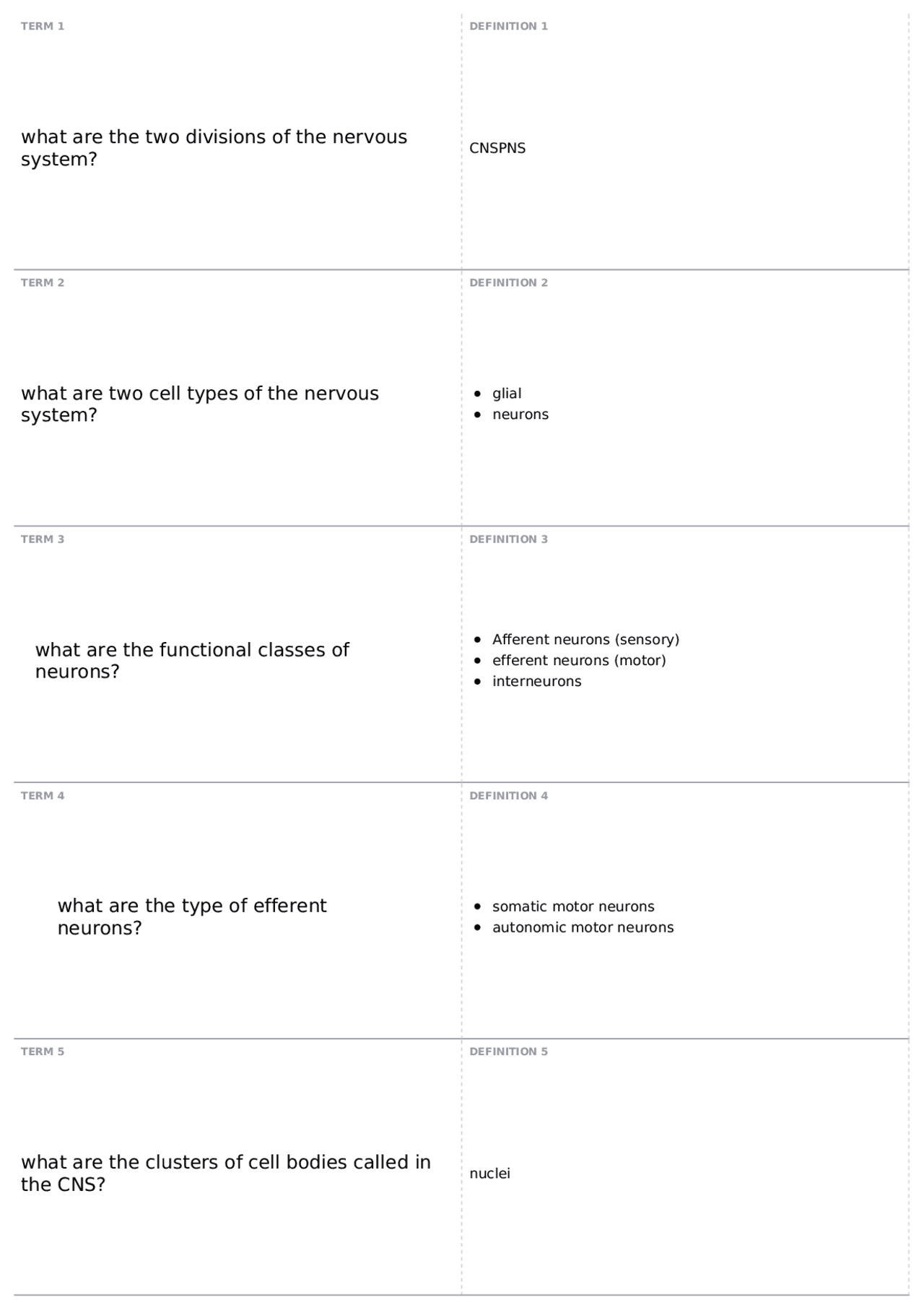 Anatomy and Function of the Nervous System: Neurons, Glia, and ...