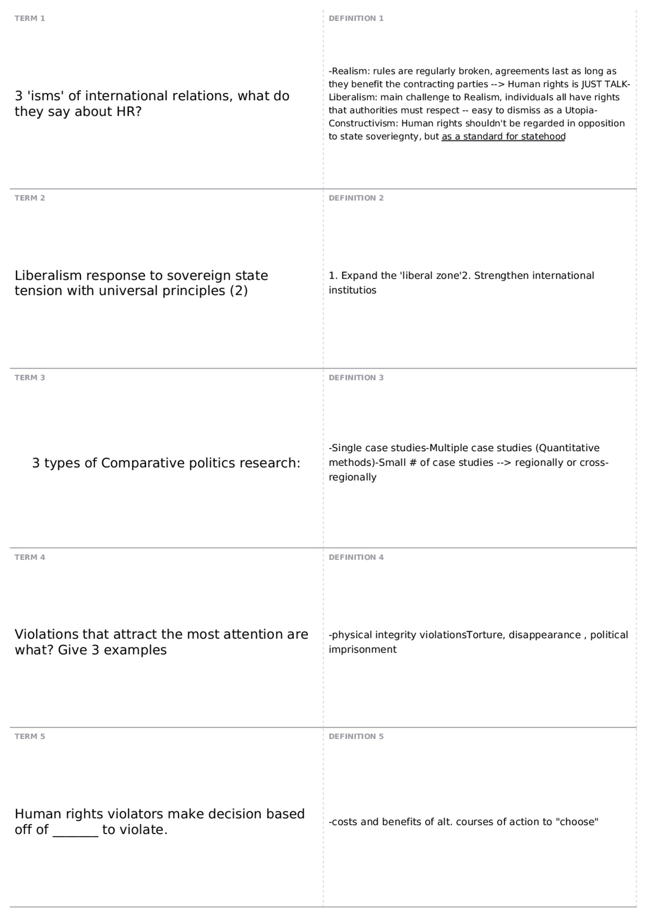 Human Rights- Exam 2 | PSCI 5644 - Women's Rights as Human Rights - Docsity