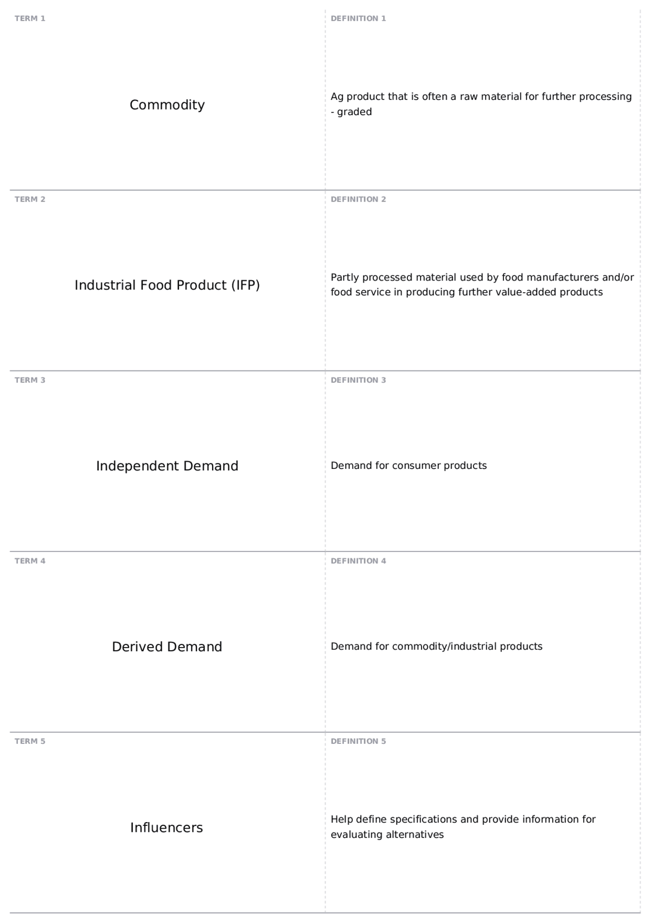 Final Exam, part 2 | FIM 220 - Food Product Marketing - Docsity