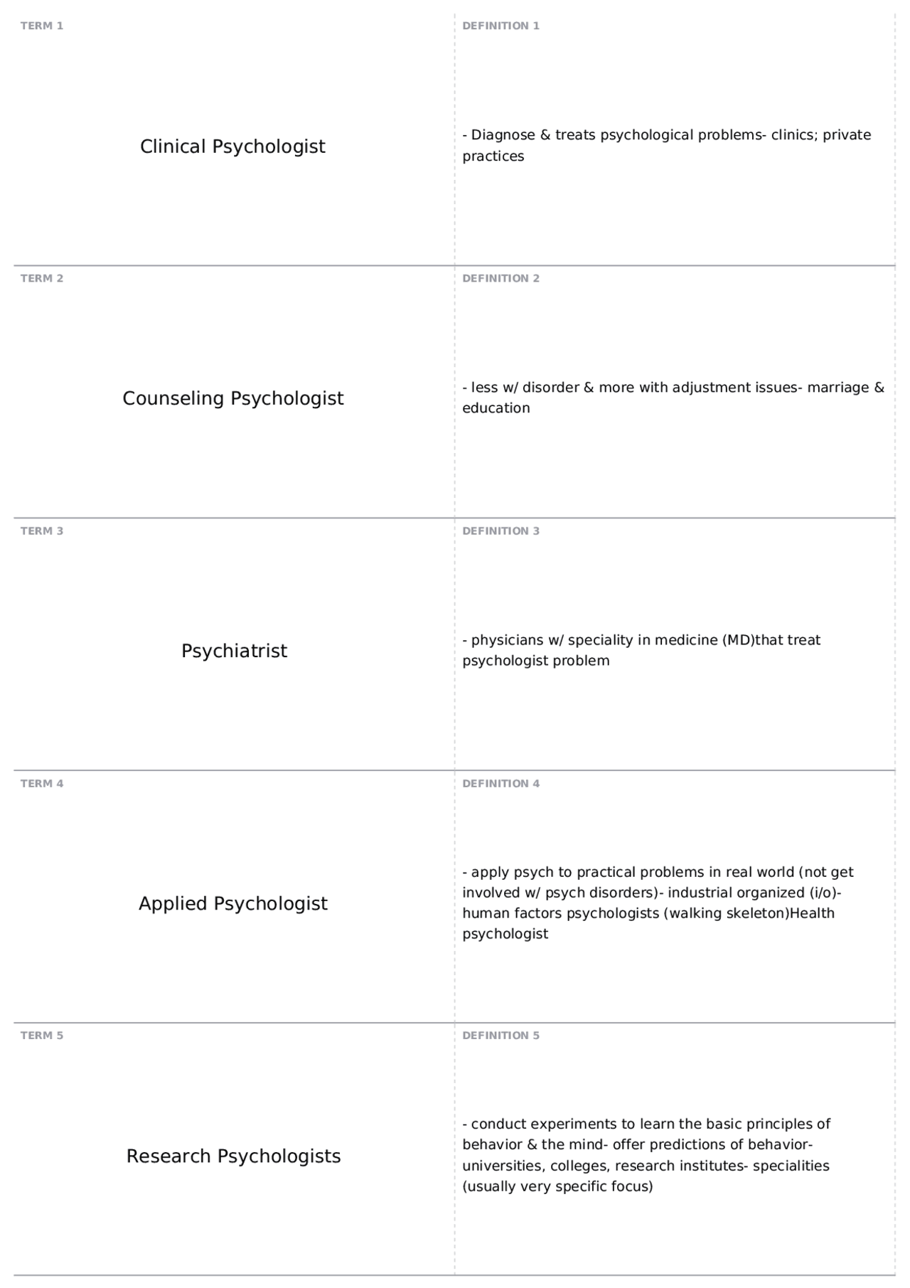 Psych Final Altman | PSY 001 - Introduction to Psychology - Docsity