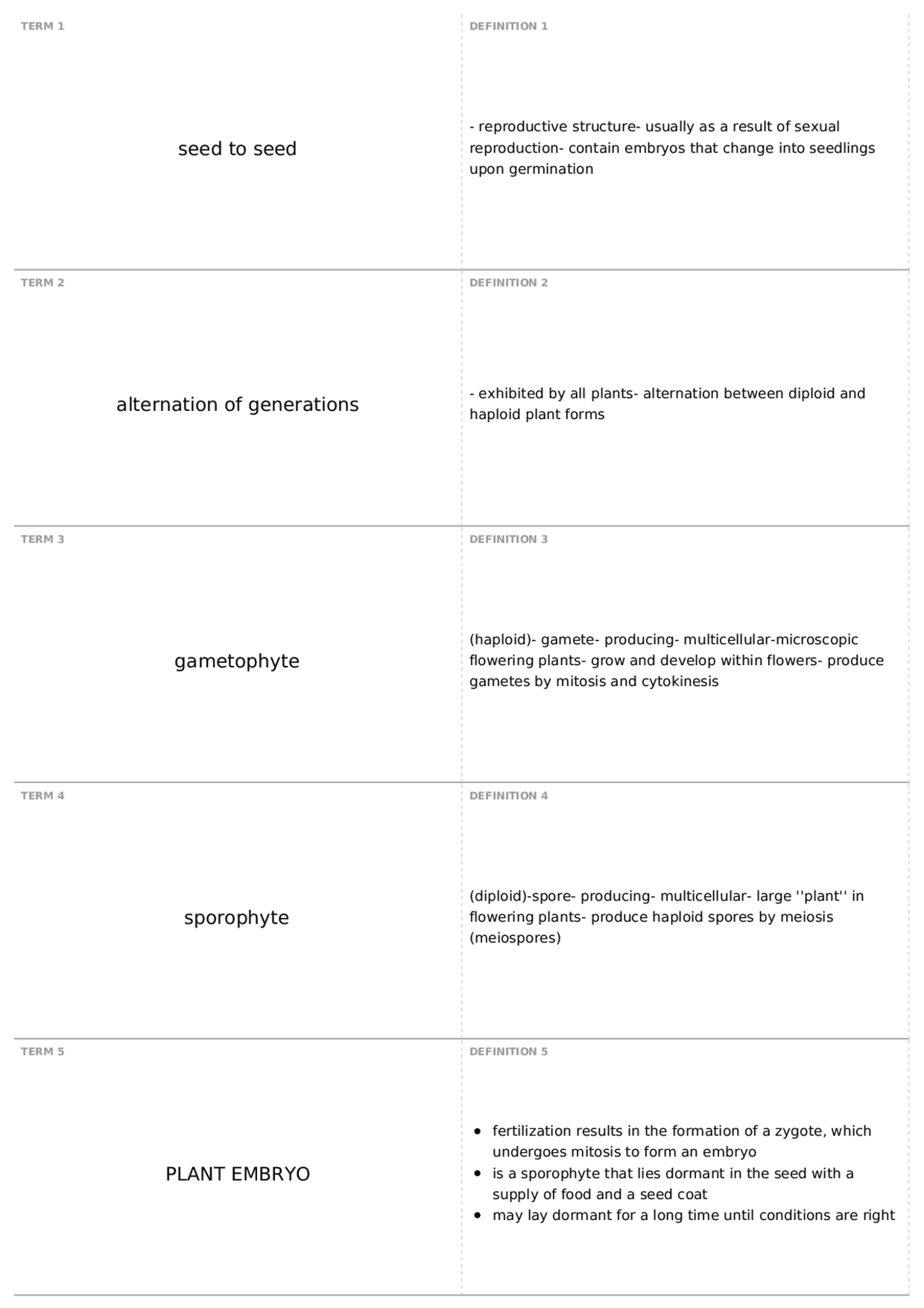 Plant Biology: Terms and Definitions from Seed to Mature Sporophyte ...