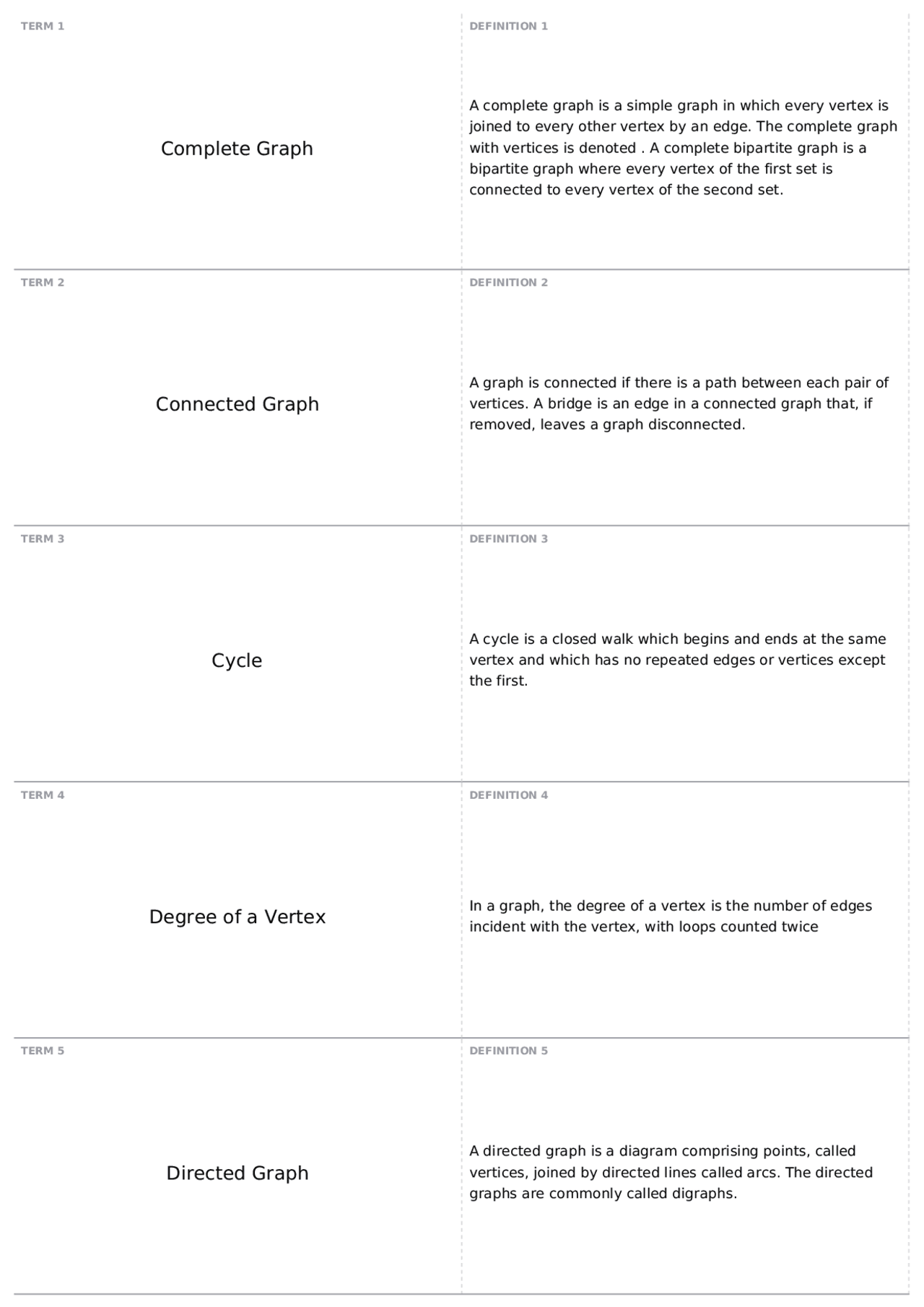 Graphs and Networks | MATH - Mathematics in Society - Docsity
