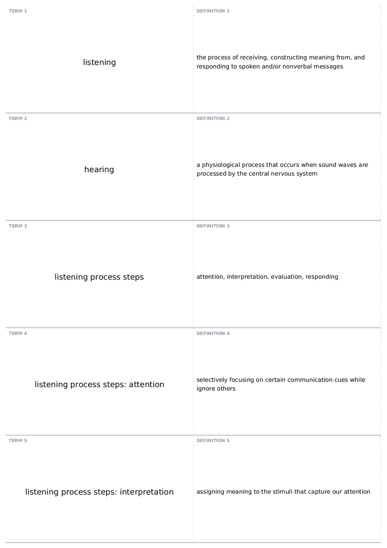 Exam 2, part 2 | COM 225 - An Intro to Interpersonal Comm - Docsity