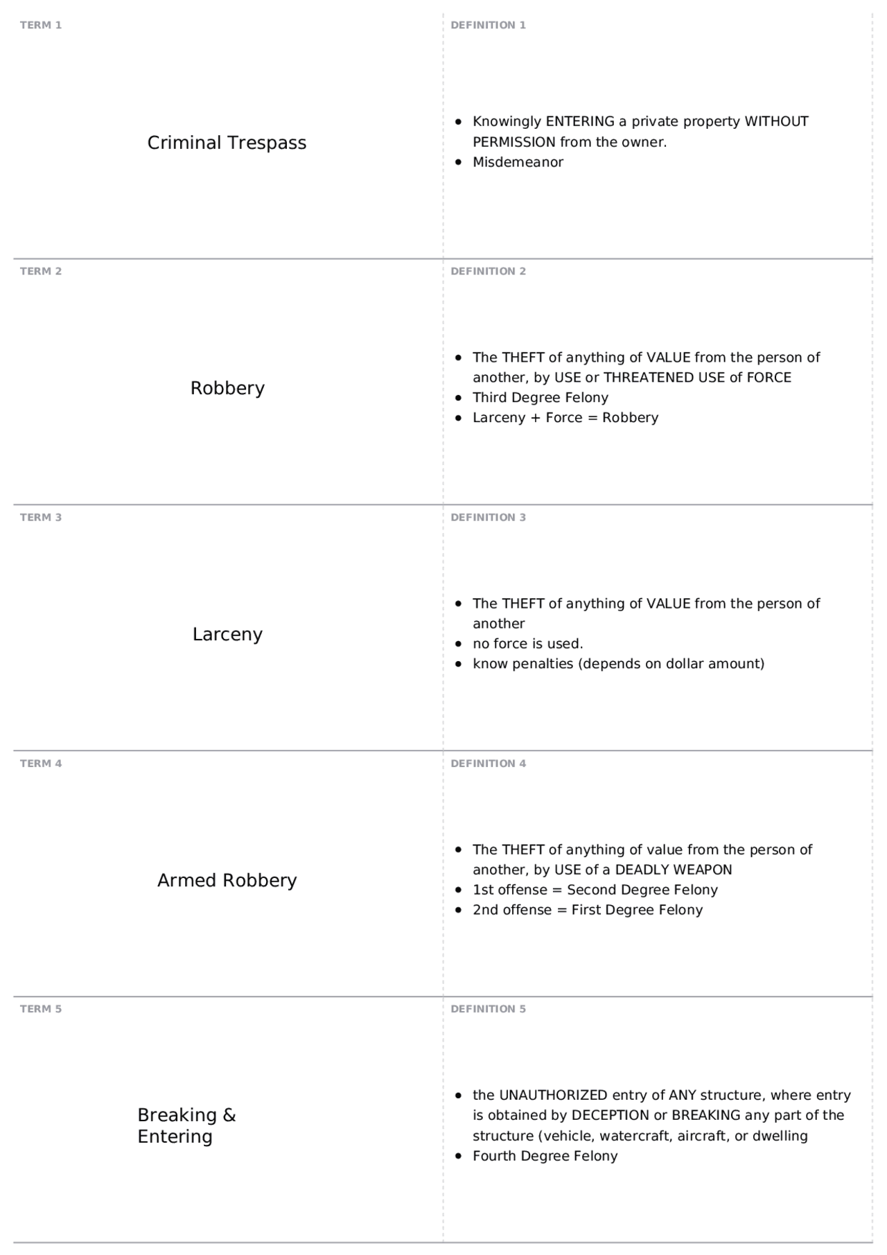 Law Block | CRJS 204 - Policing and Law Enforcement - Docsity