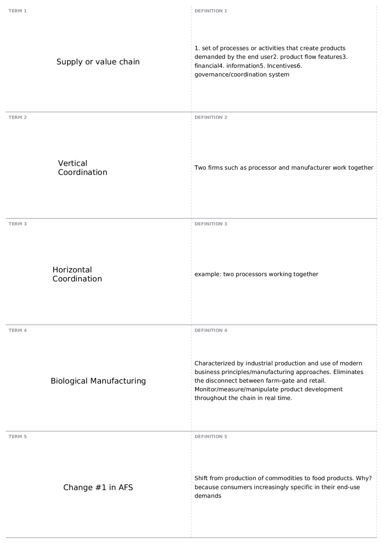 Exam 1 | ABM 422 - Vert Coord in Agri-Food - Docsity