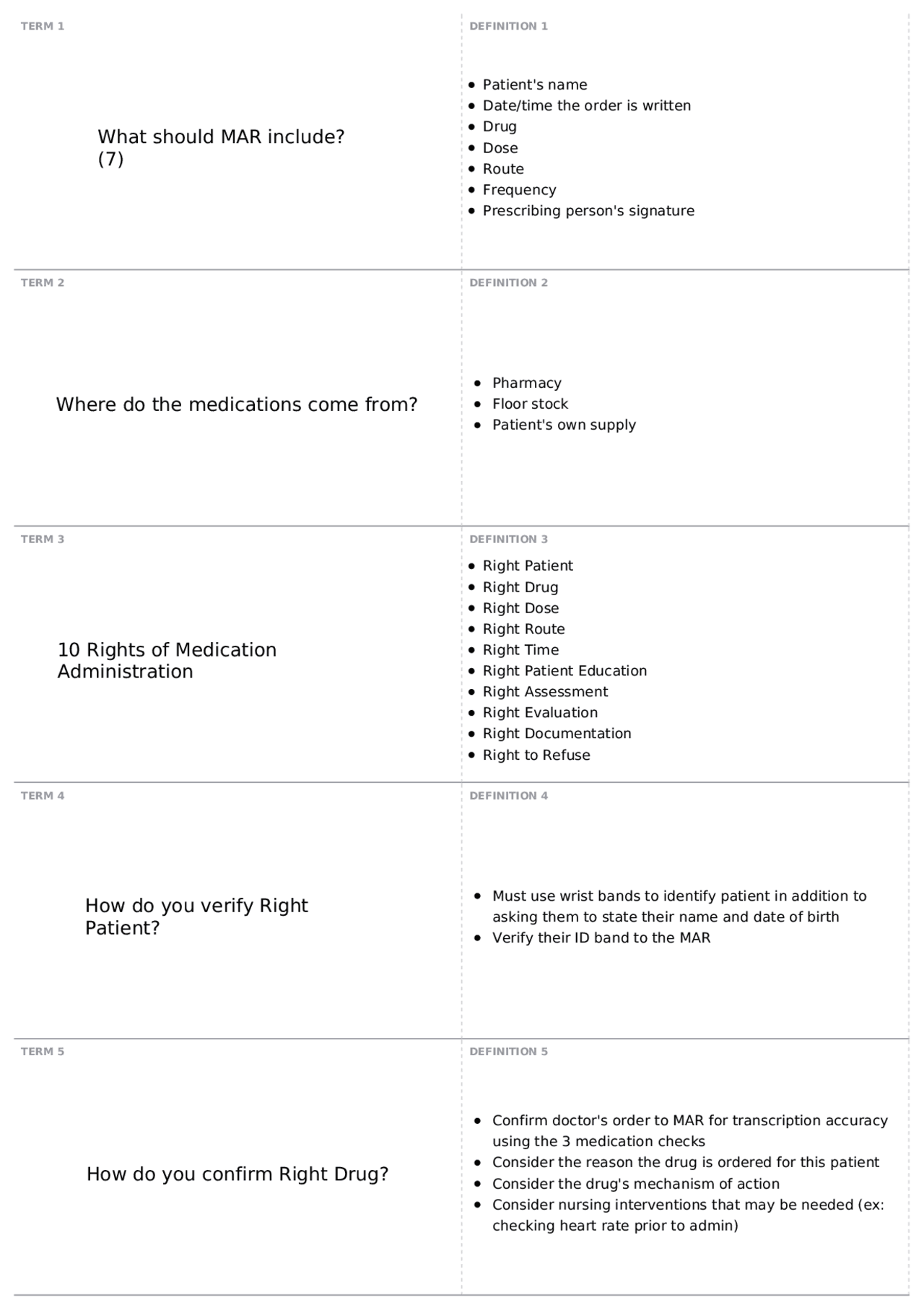 Exam 1 - Medication Administration | NURS 3209 - Holistic Nursing ...