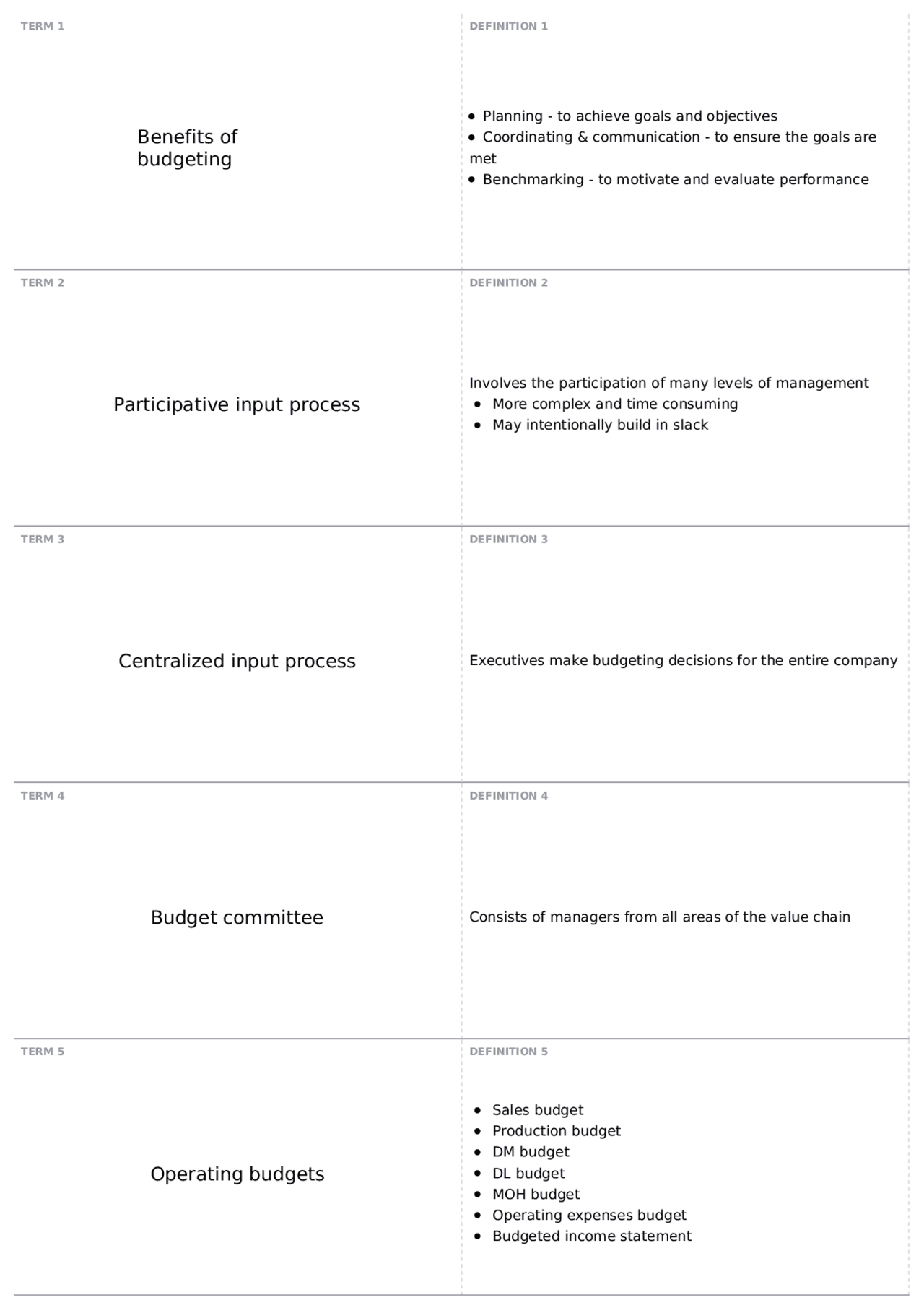 ACC 202 Exam #2 Ch. 9 | ACC 202 - Principles of Management Acct - Docsity