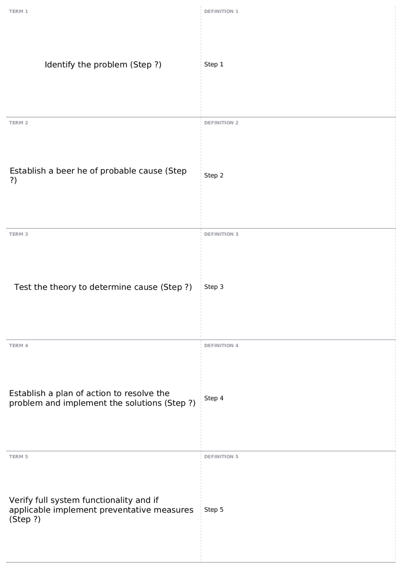 A+ Introduction to trouble shooting | ISDS 8000 - THESIS RESEARCH - Docsity