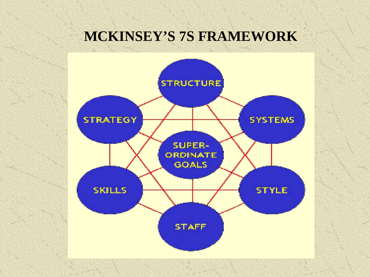 The Mckinsey Way - Descrição - Docsity