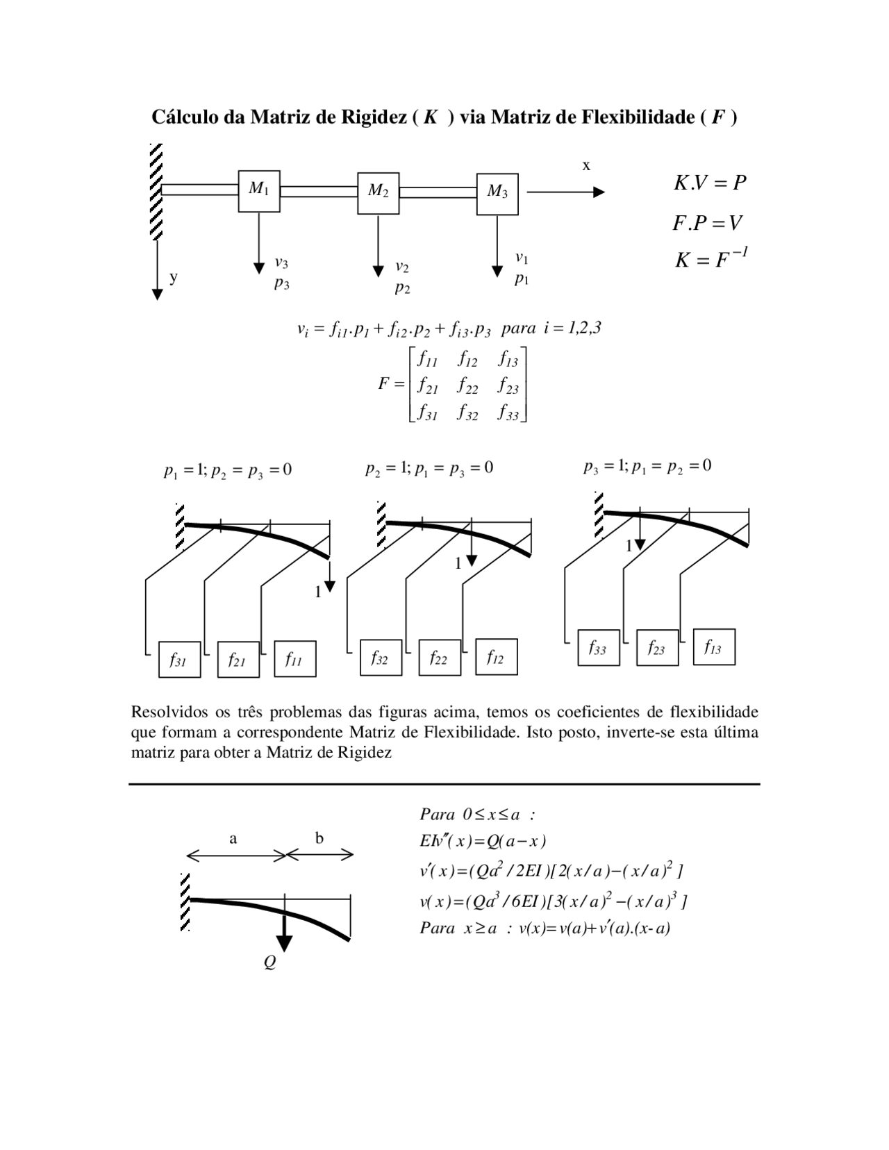 Matriz Rigidez 3 gld - Cálculo da Matriz de Rigidez ( K ) via Matriz de ...