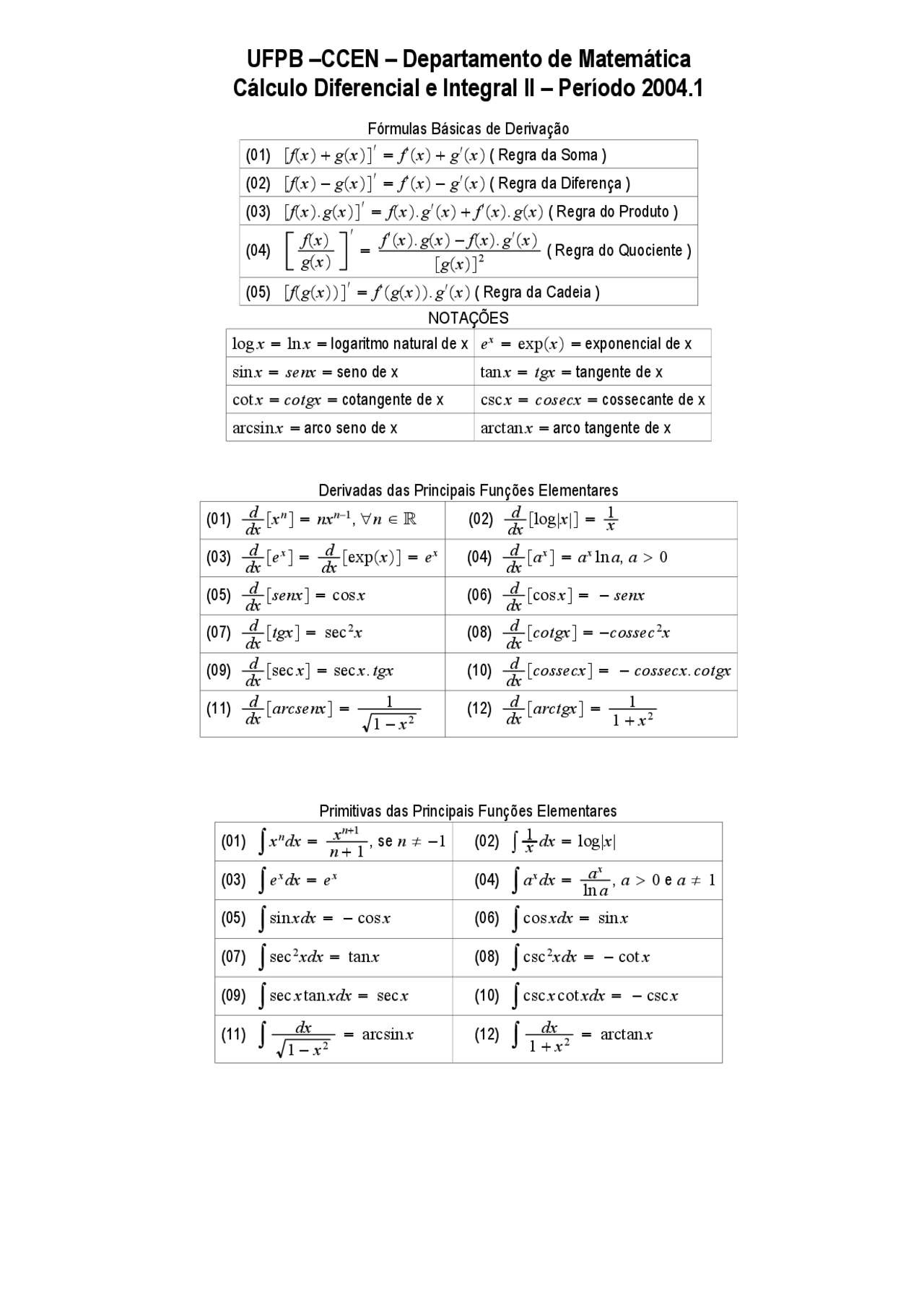 Cálculo Diferencial E Integral Ii Prova Lista De Exerccalc2da