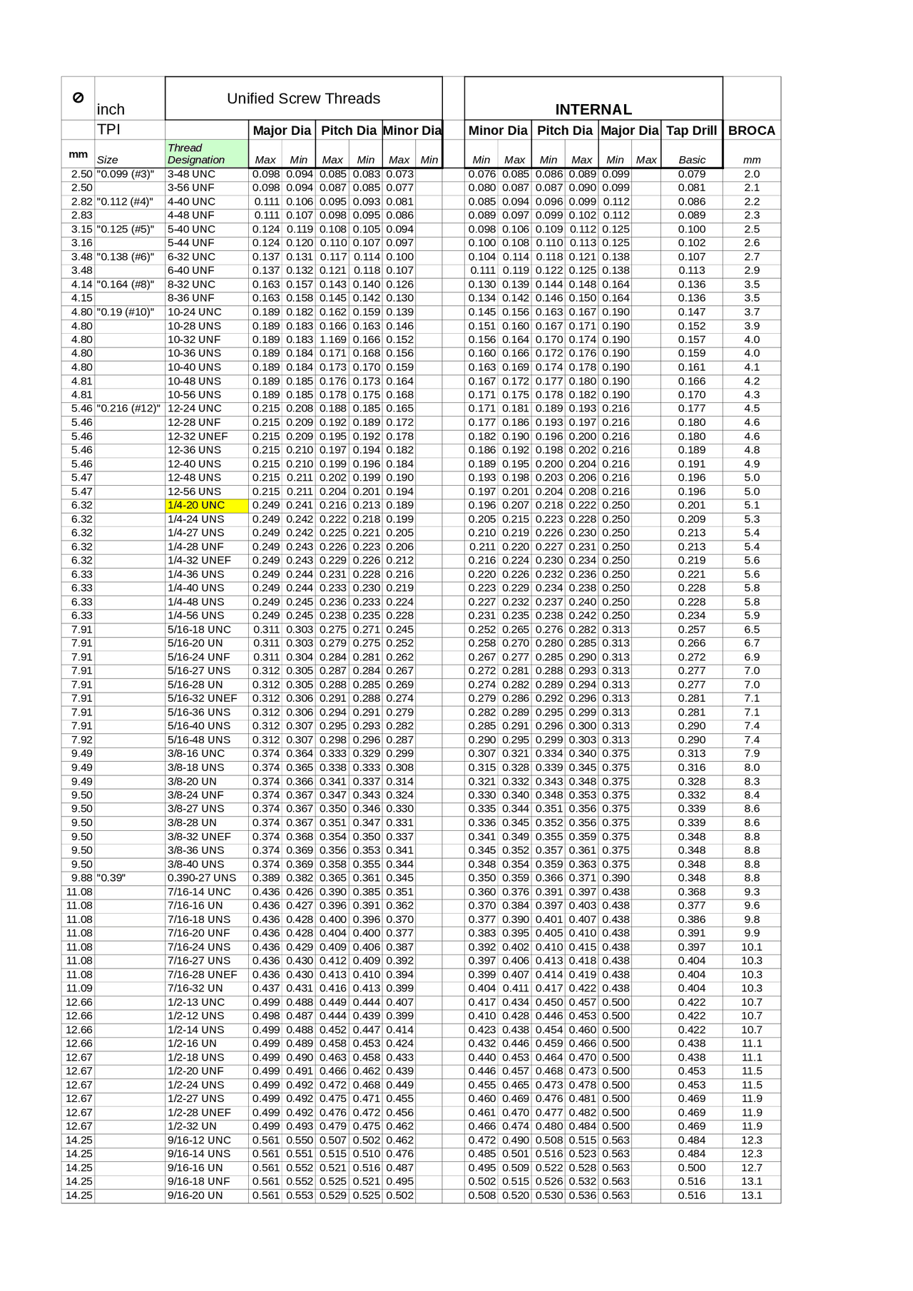 InchUnified Screw Threads INTERNAL TPI mm ExternalInternal Pitch ...