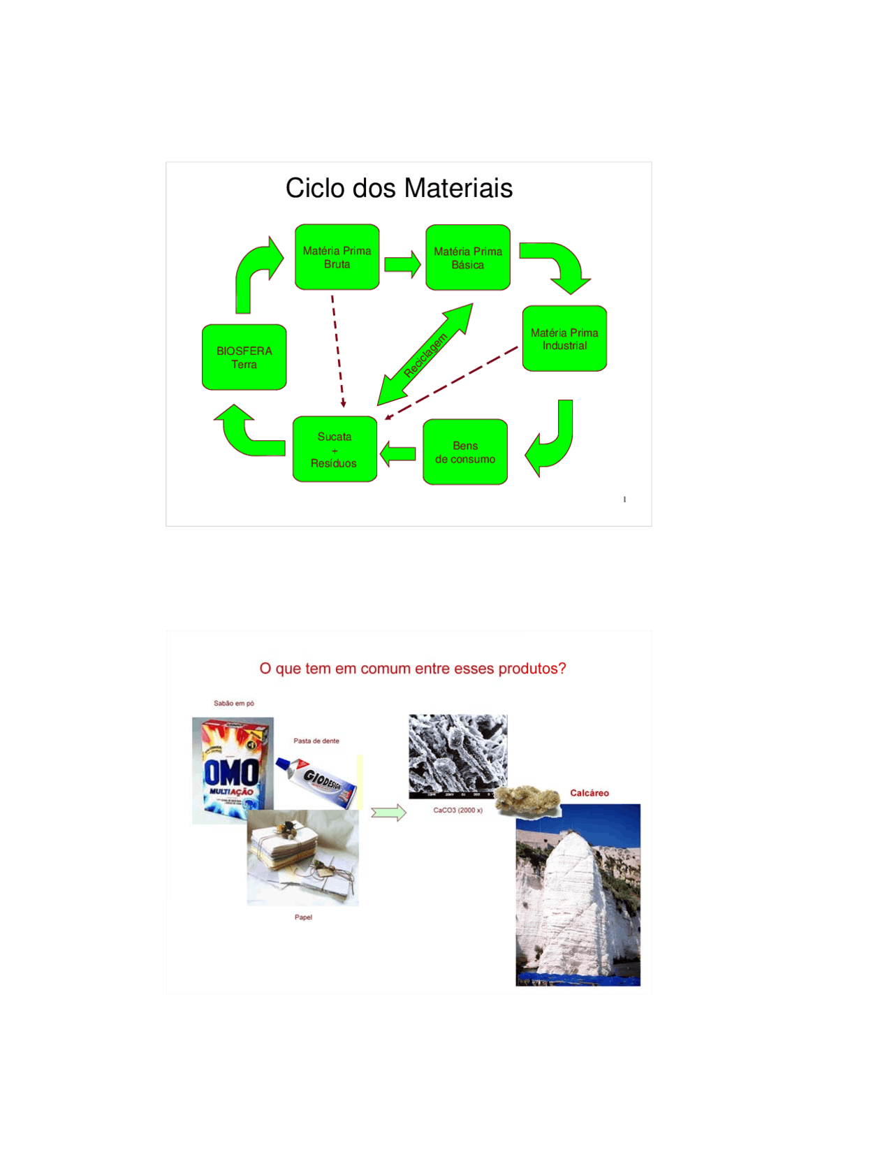 Introdução Eng Materiais Docsity