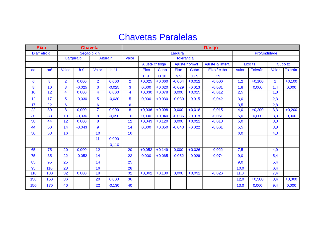 Chavetas Paralelas - - - - - Docsity