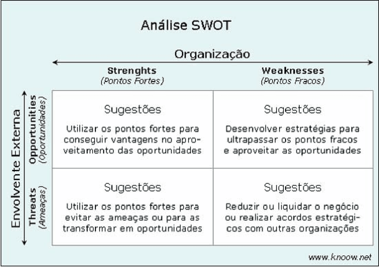 Analise Swot Modelo De Analise Swot Docsity
