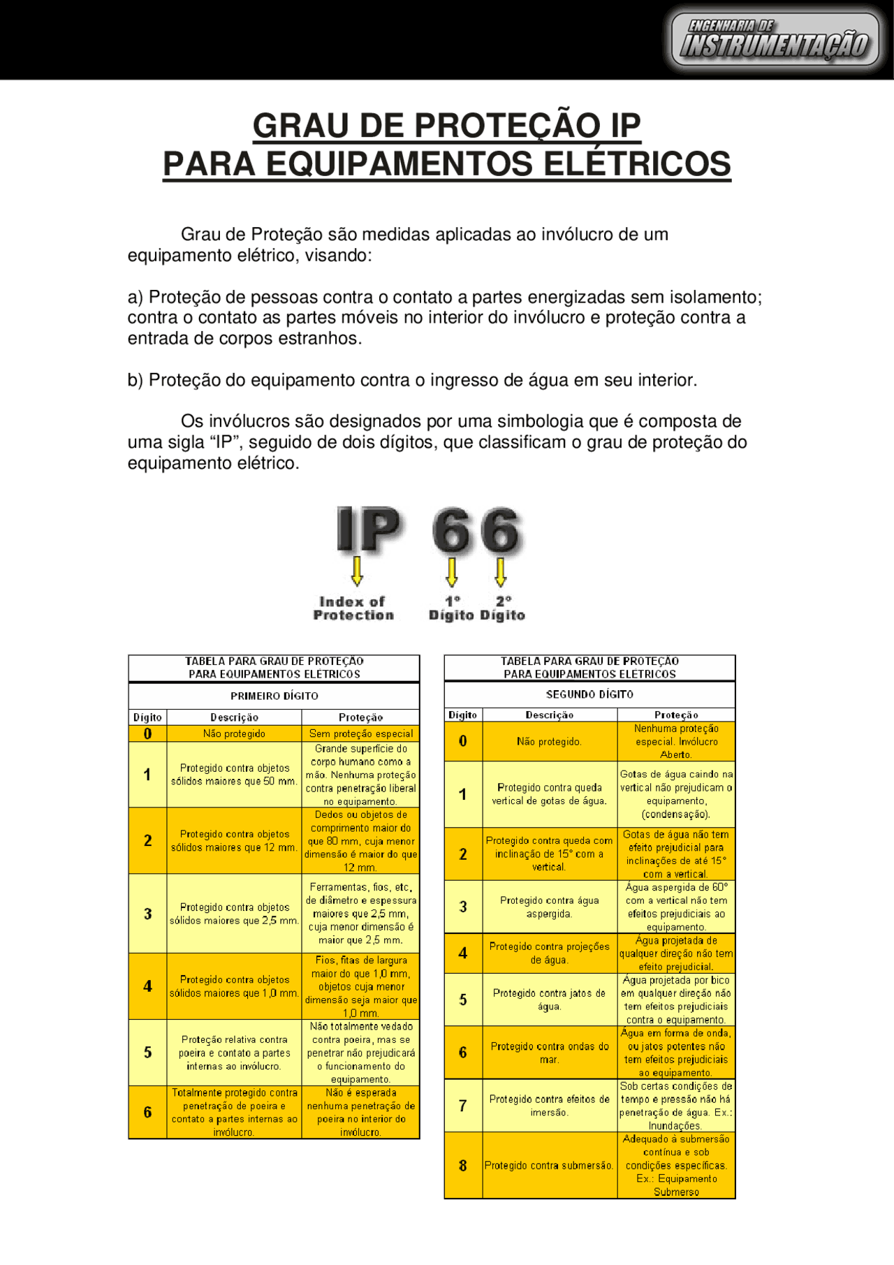 Grau de proteção IP - Simples consulta - Docsity