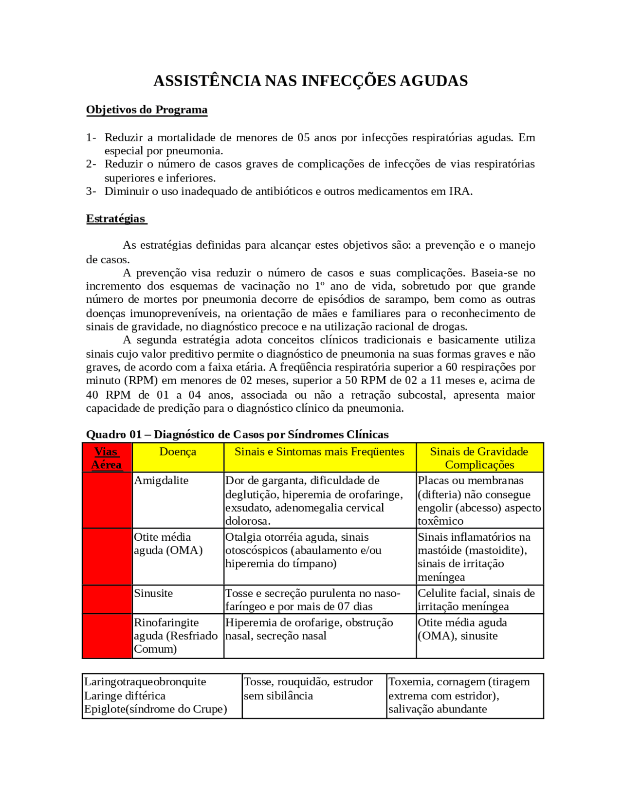 AassistÊncia Nas InfecÇÕes Agudas A CrianÇa 1 Reduzir A Mortalidade