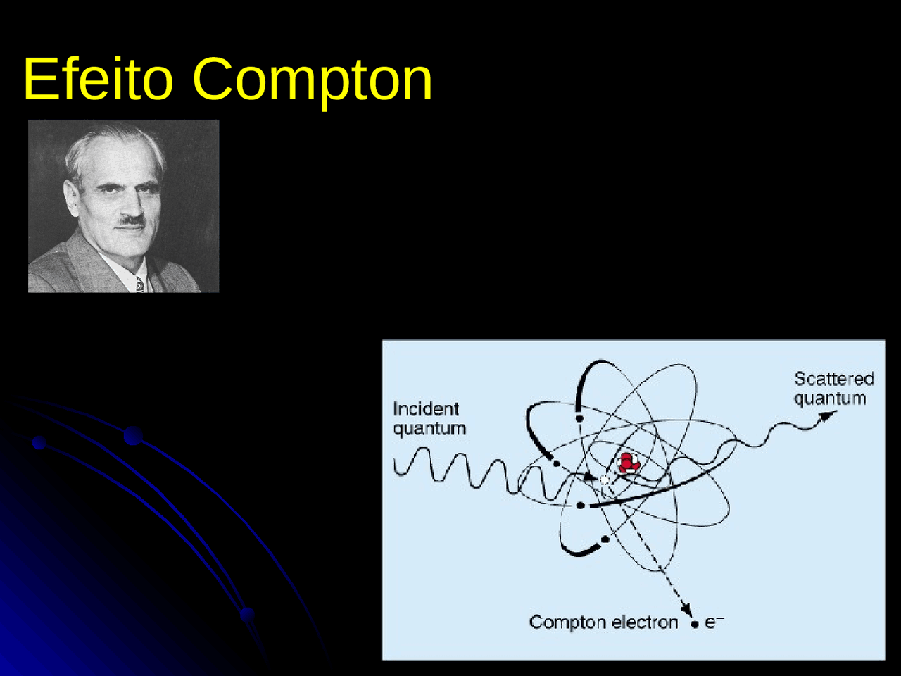 Efeito Compton - Trabalho de Ótica e Física Moderna - Docsity