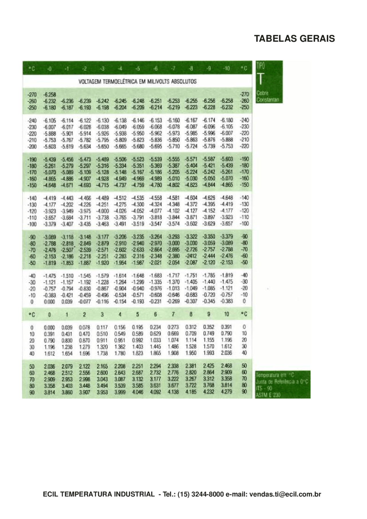 Tabela de conversão - TABELAS PARA CONVERSÃO - Docsity