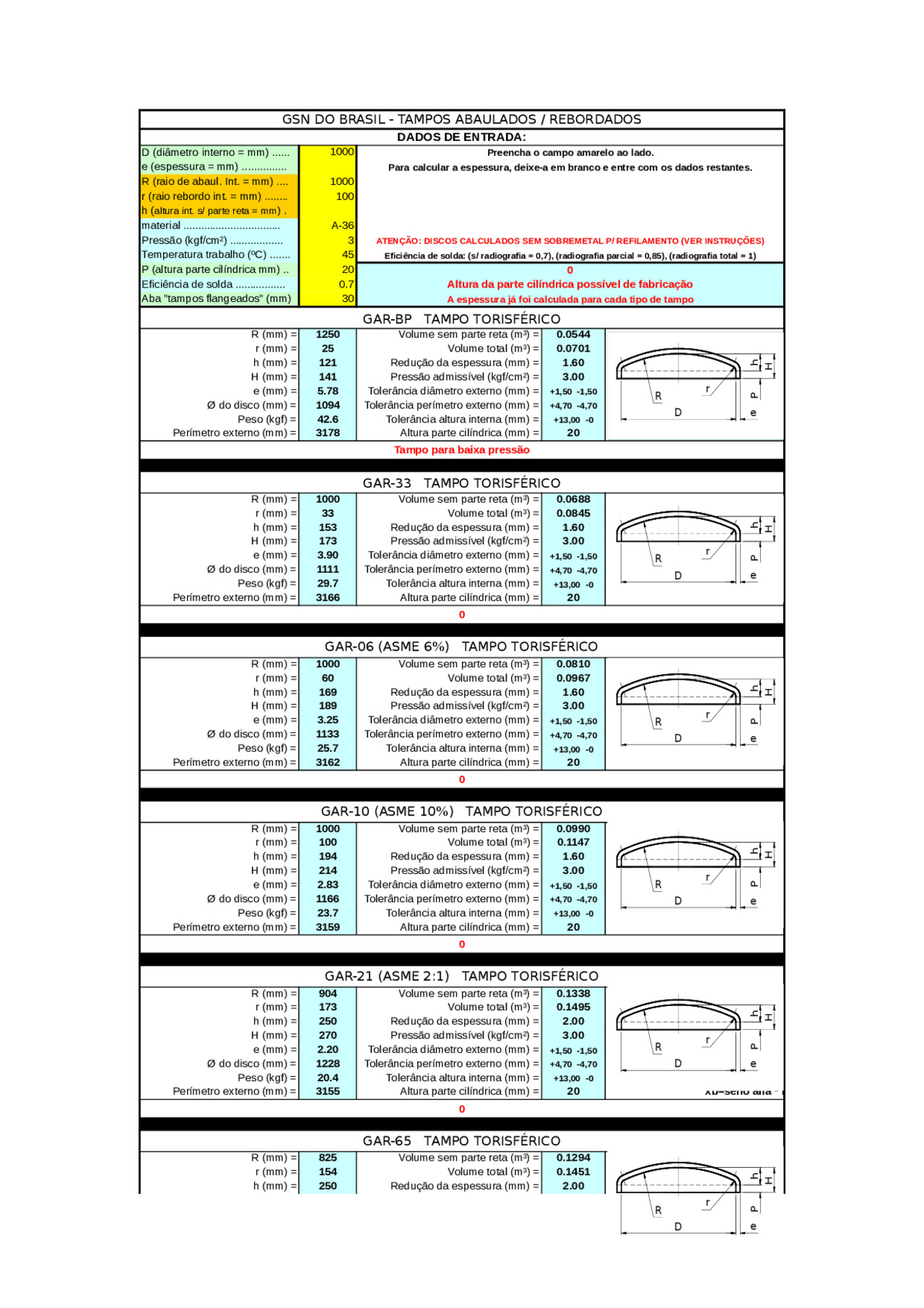 Calculo de tampos - calculo para tampo torisferico - Docsity
