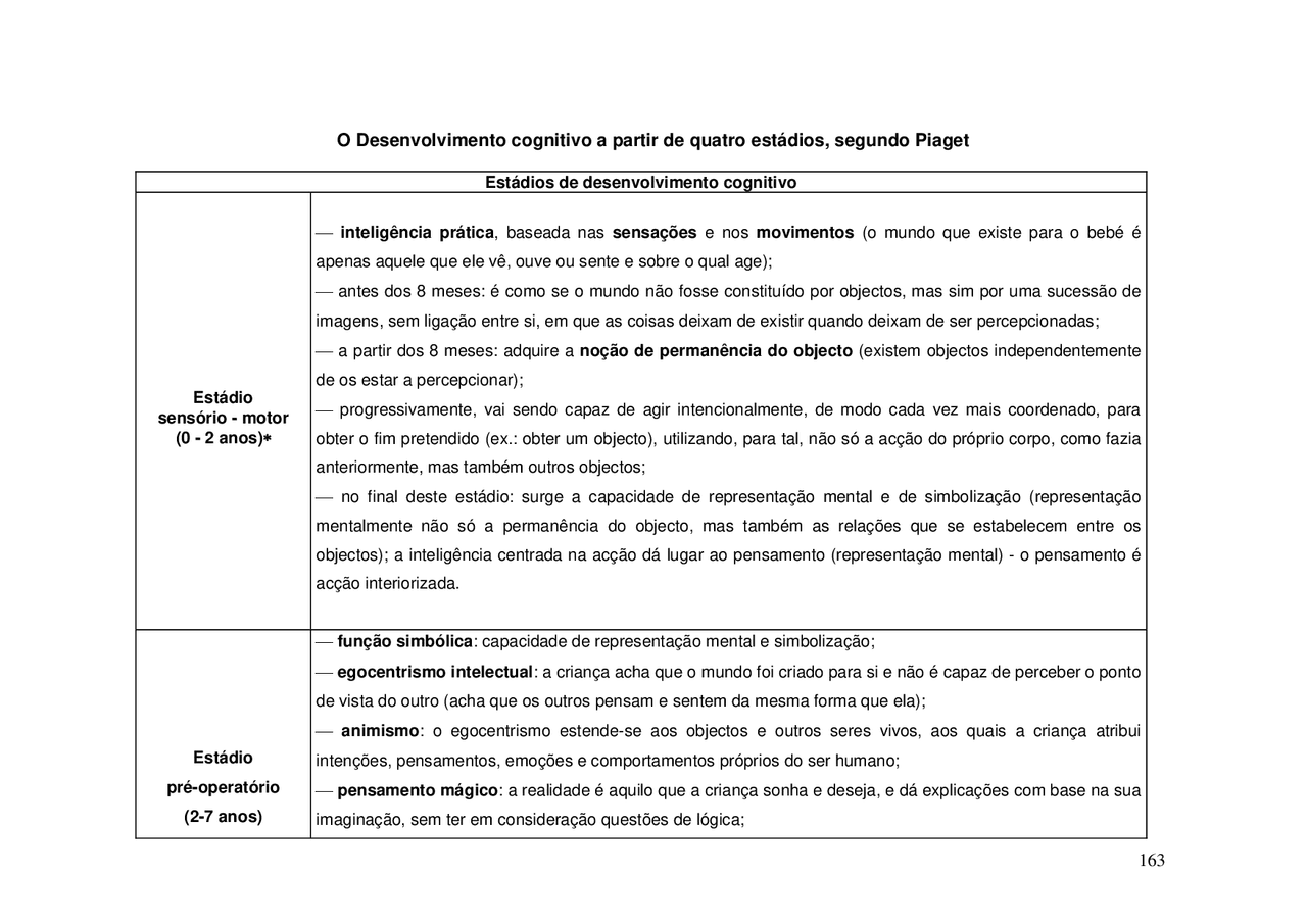 Piaget Piaget Piaget Docsity