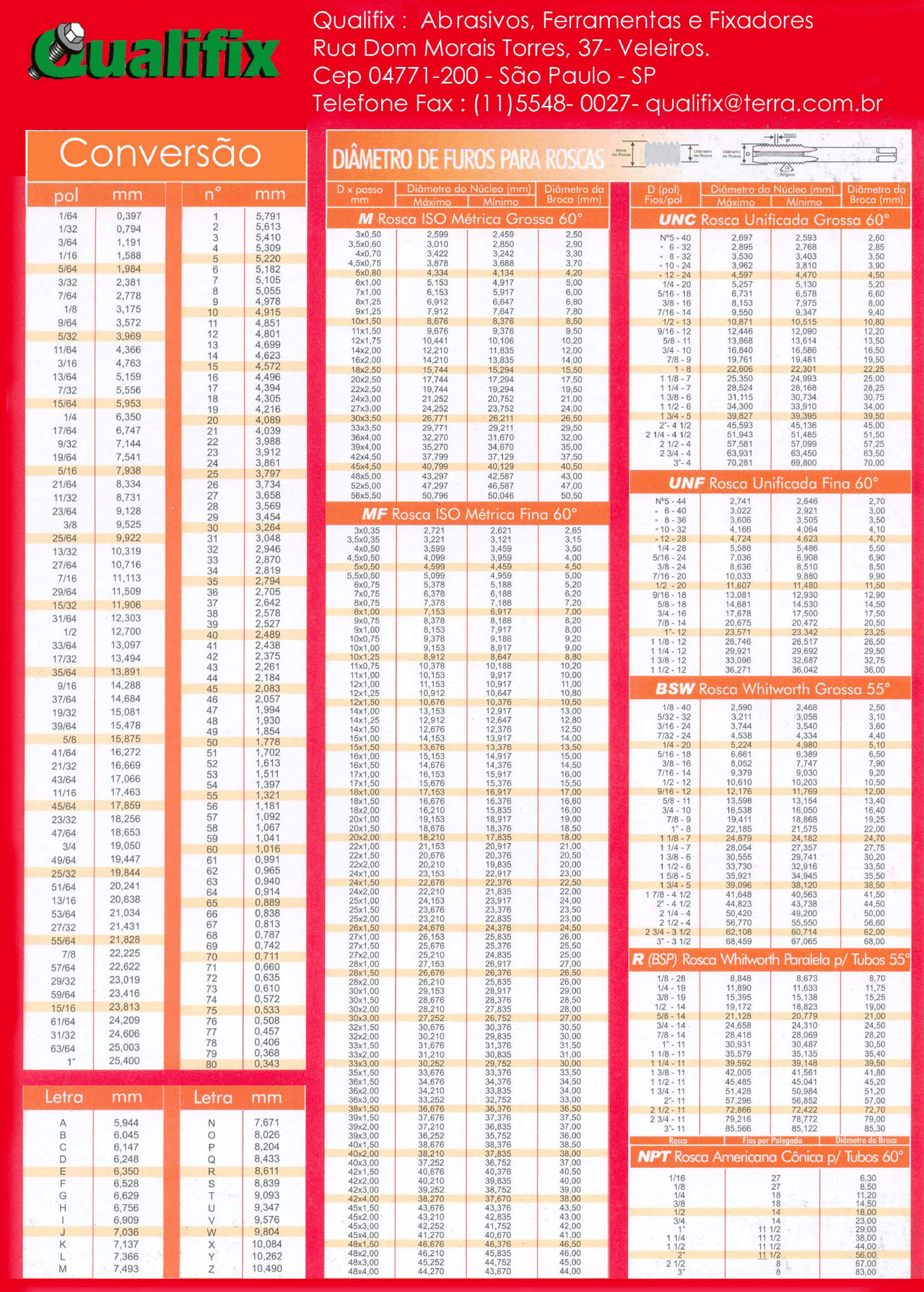 Tabelas de Roscas - Tabelas de Roscas padrão | Docsity