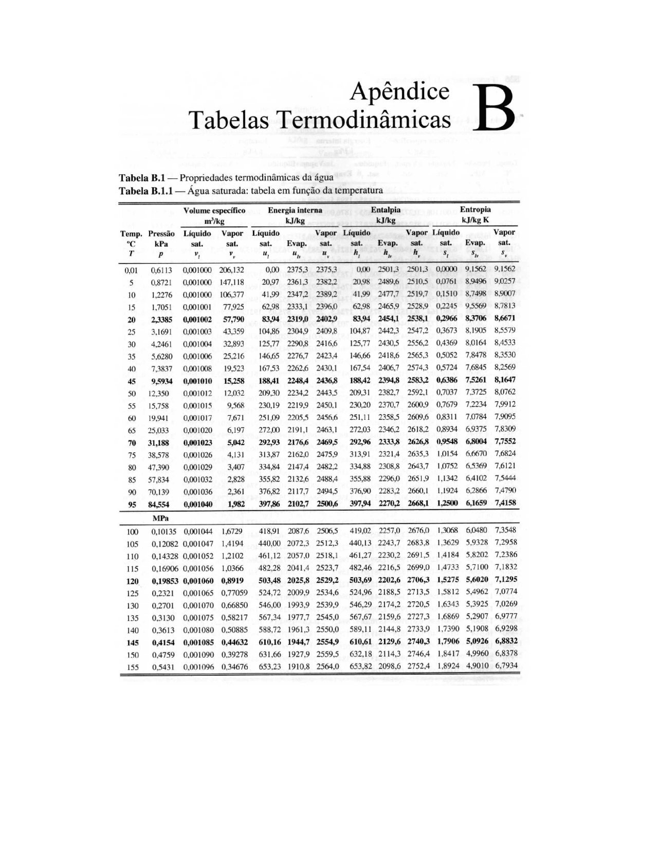 Tabelas Termodinamicas Tabelas Termodinamicas Docsity