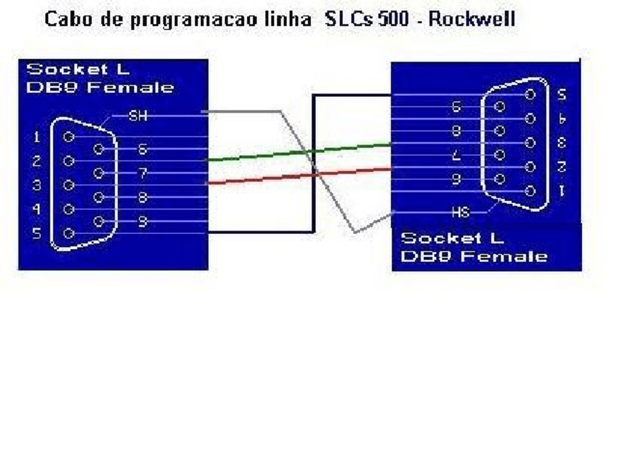 CLP Cabo slc -500 (allen bradlley) - Configuração dos cabos de ...