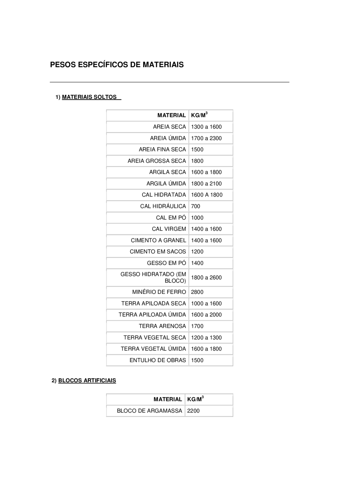 Pesos específicos de materiais - Peso Específico de materiais | Docsity