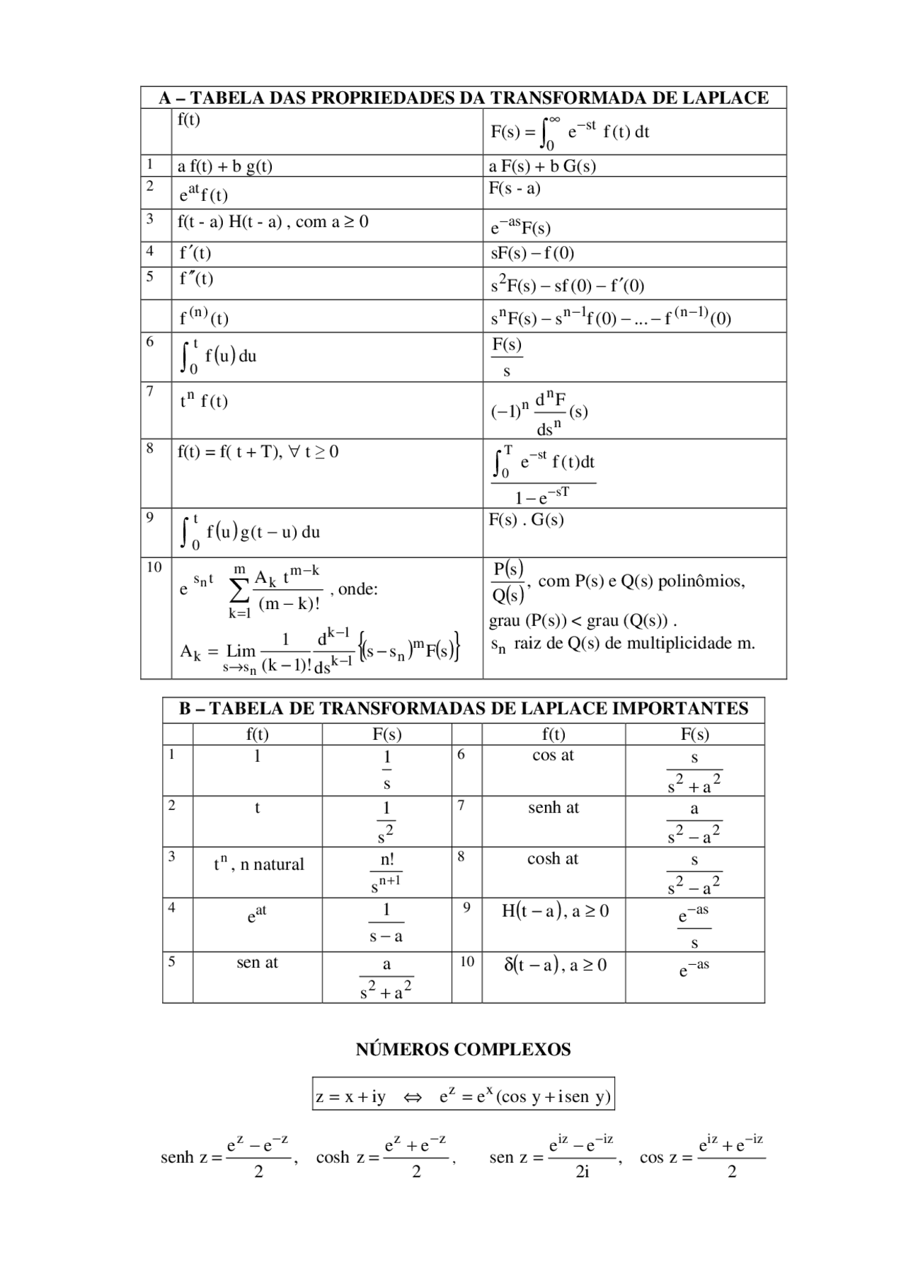 Tabela de Transformadas Integrais - Laplace e Fourier | Docsity