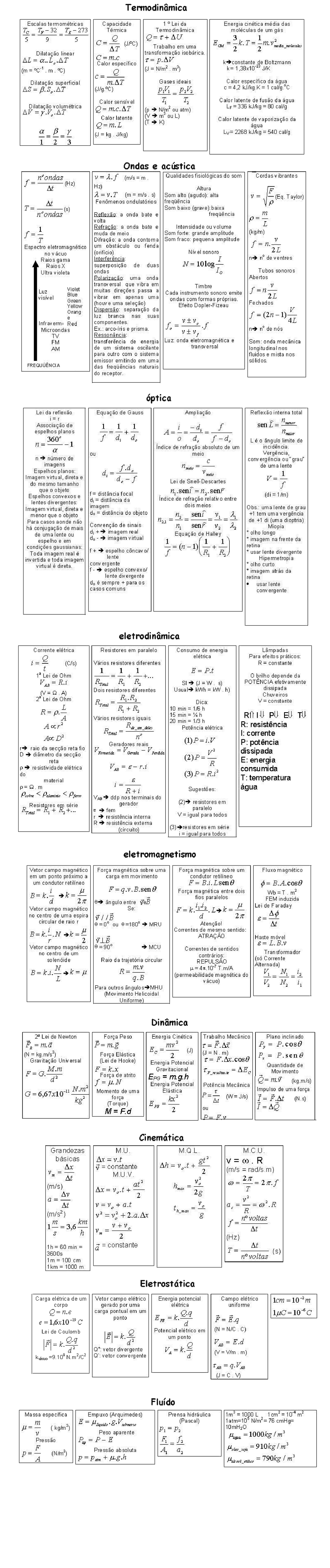 f-rmulas-de-fisica-e-f-rmulas-de-fisica-e-m-docsity