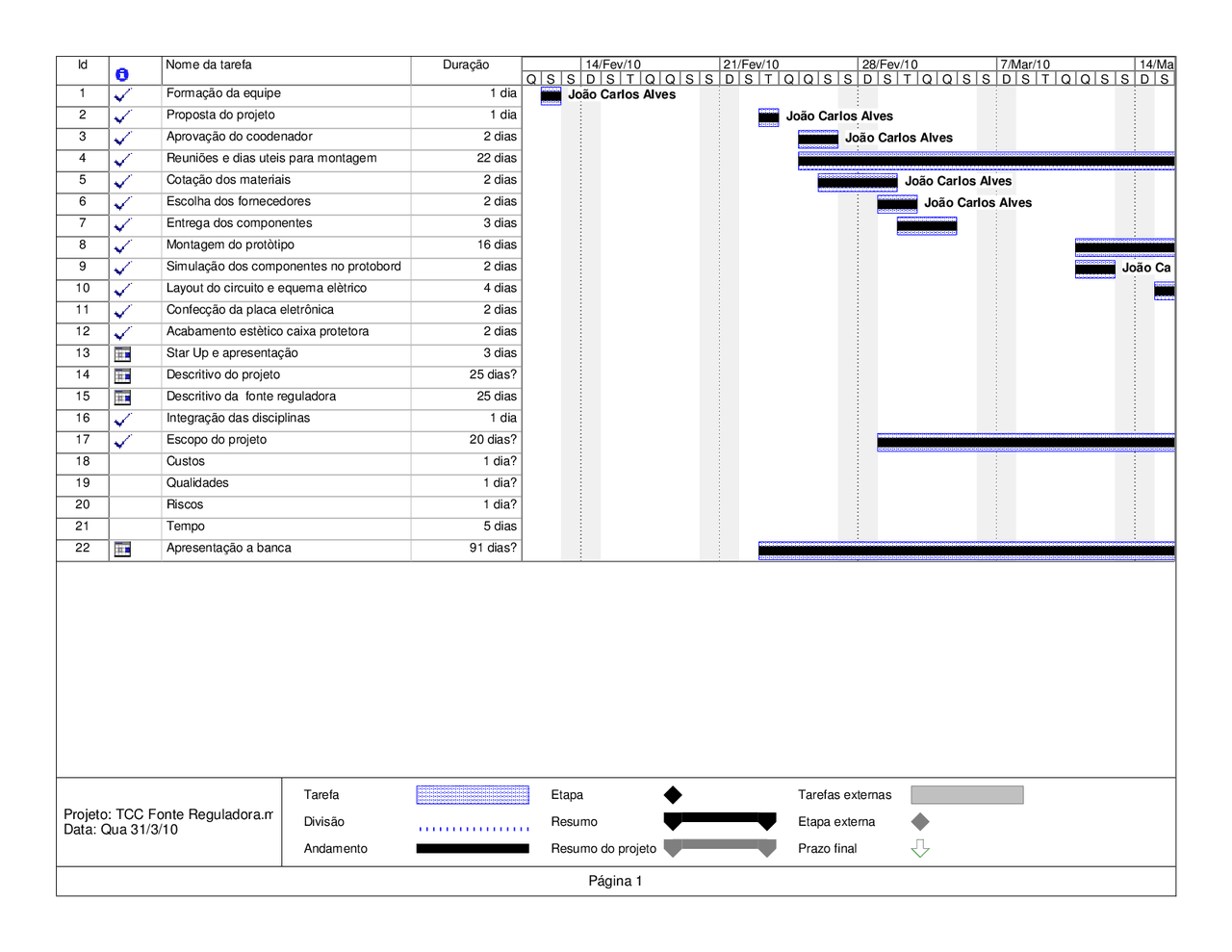 Gerenciamento de um projeto - O Ms Project eum software que ajuda a detalhar e gerenciar - Docsity