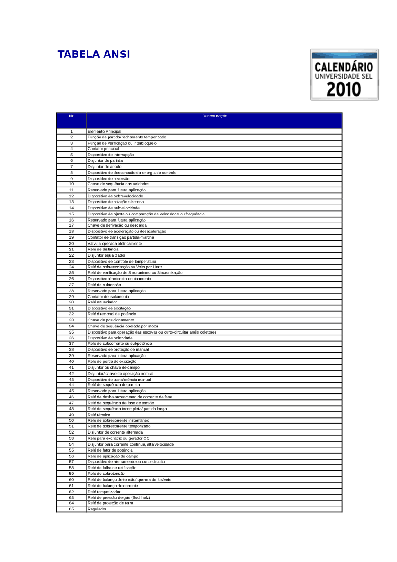 Tabela ANSI - WELYSON - WELYSON - Docsity