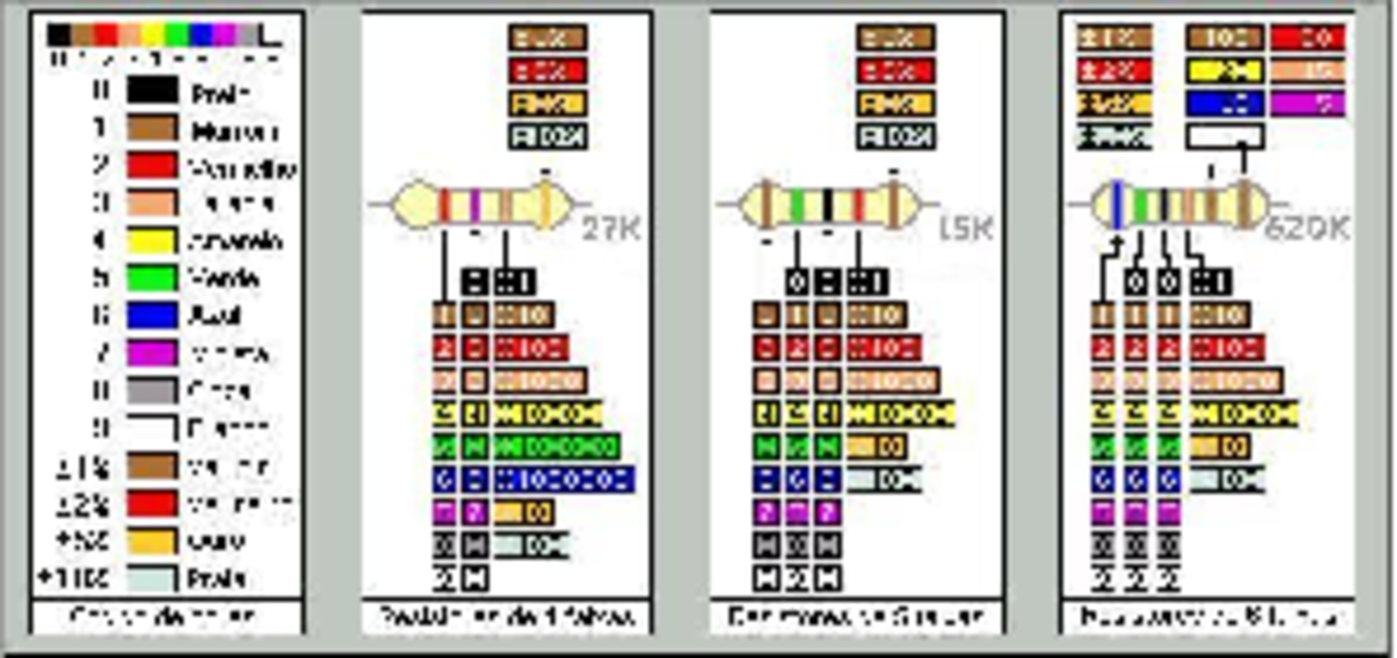 Resistores - Image to help you to determine a resistor value based on ...