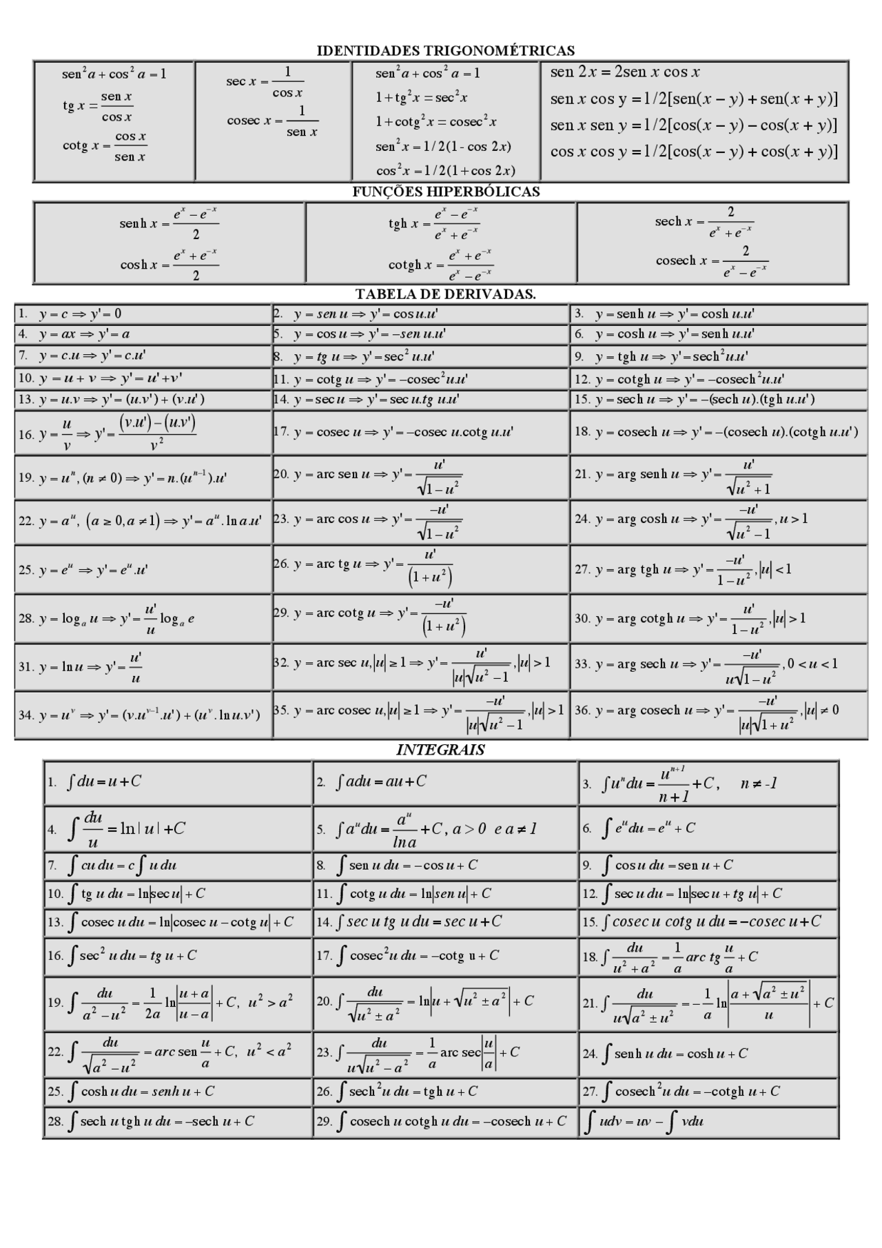 Tabela Derivadas E Integrais - FDPLEARN
