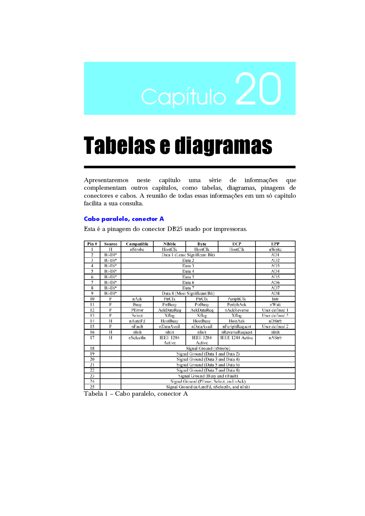 Apostila Informatica Cap 20 Tabelas Diagramas Informatica Hardware