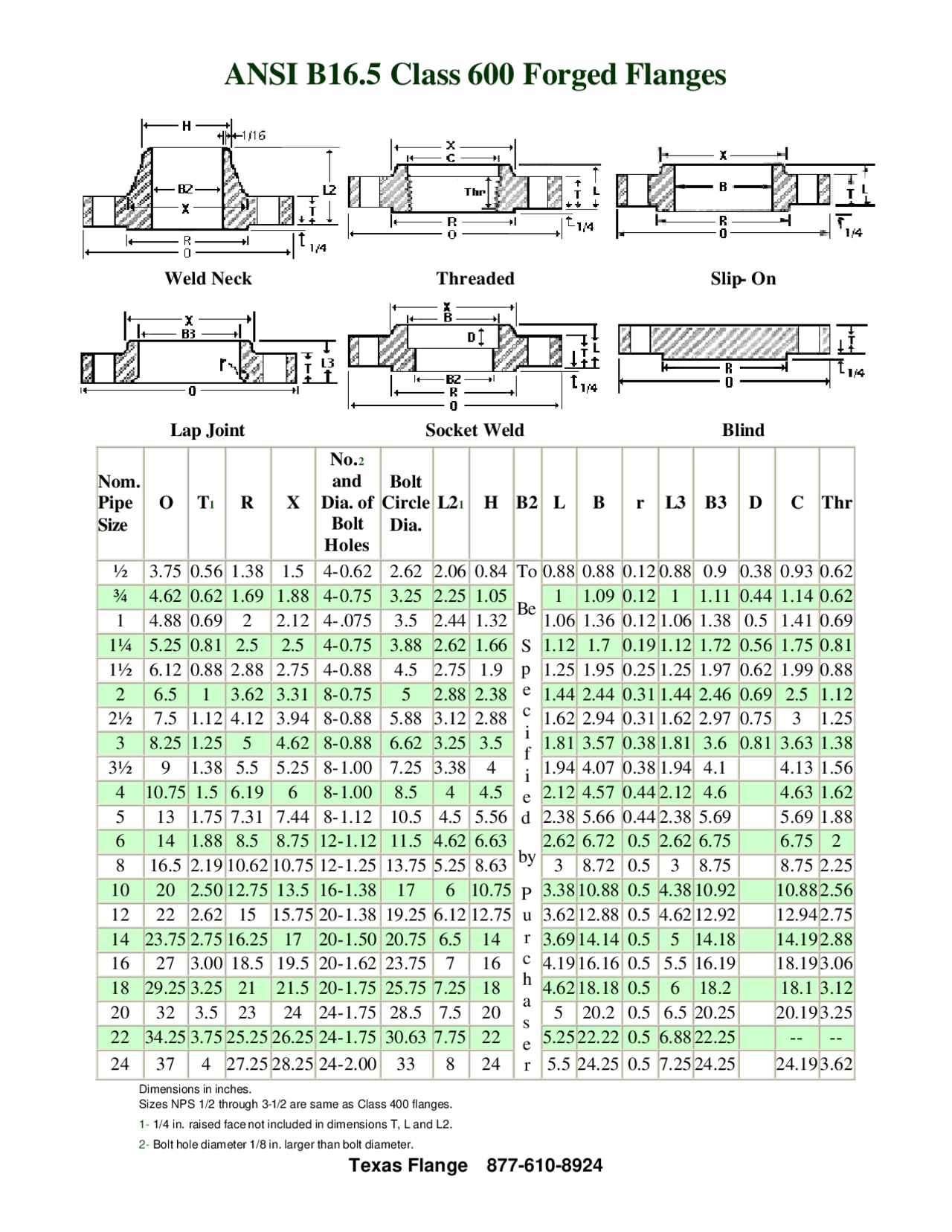 Flange ansi b165 cl-600 - FLANGE ANSI B165 CL-600 - Docsity
