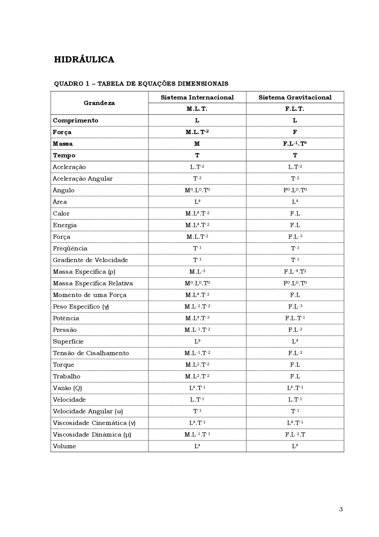 Tabela FLT - Para ajudar em mec-flu - Docsity