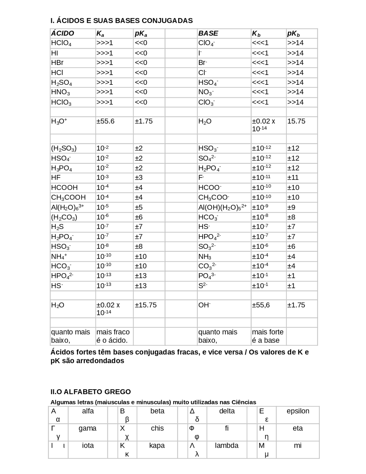 Tabelas Quimicas - tabelas quimicas - Docsity